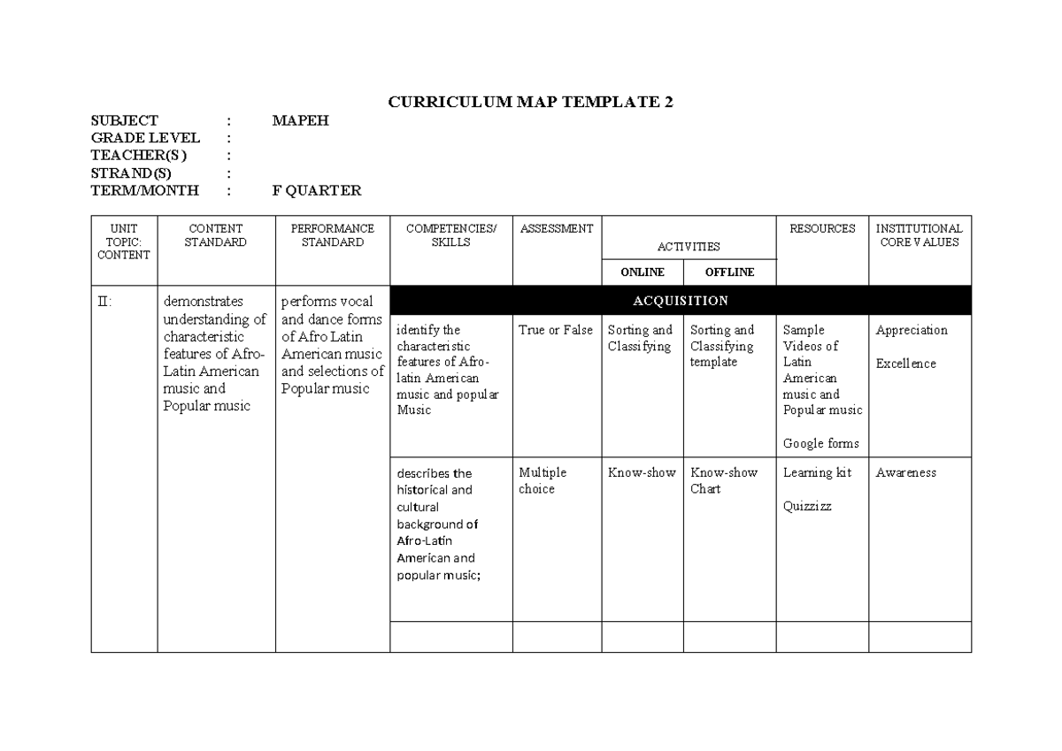 Curriculum MAP Template 2 - CURRICULUM MAP TEMPLATE 2 SUBJECT : MAPEH ...