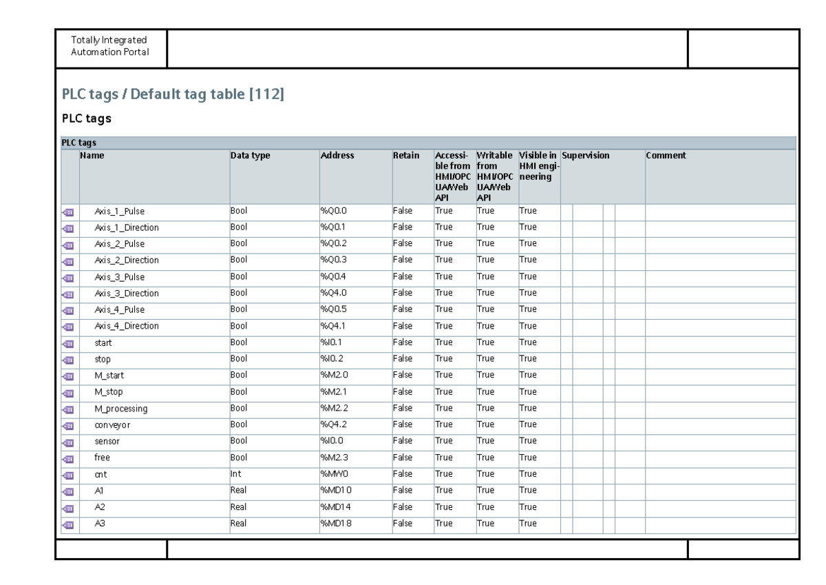 PC tags - PLC - Automation Portal PLC tags / Default tag table [112 ...