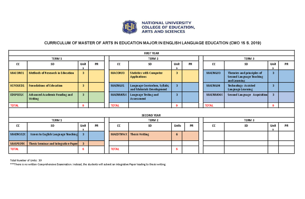 2022 23 NU GS MAEd English Curriculum 2 CURRICULUM OF MASTER OF ARTS