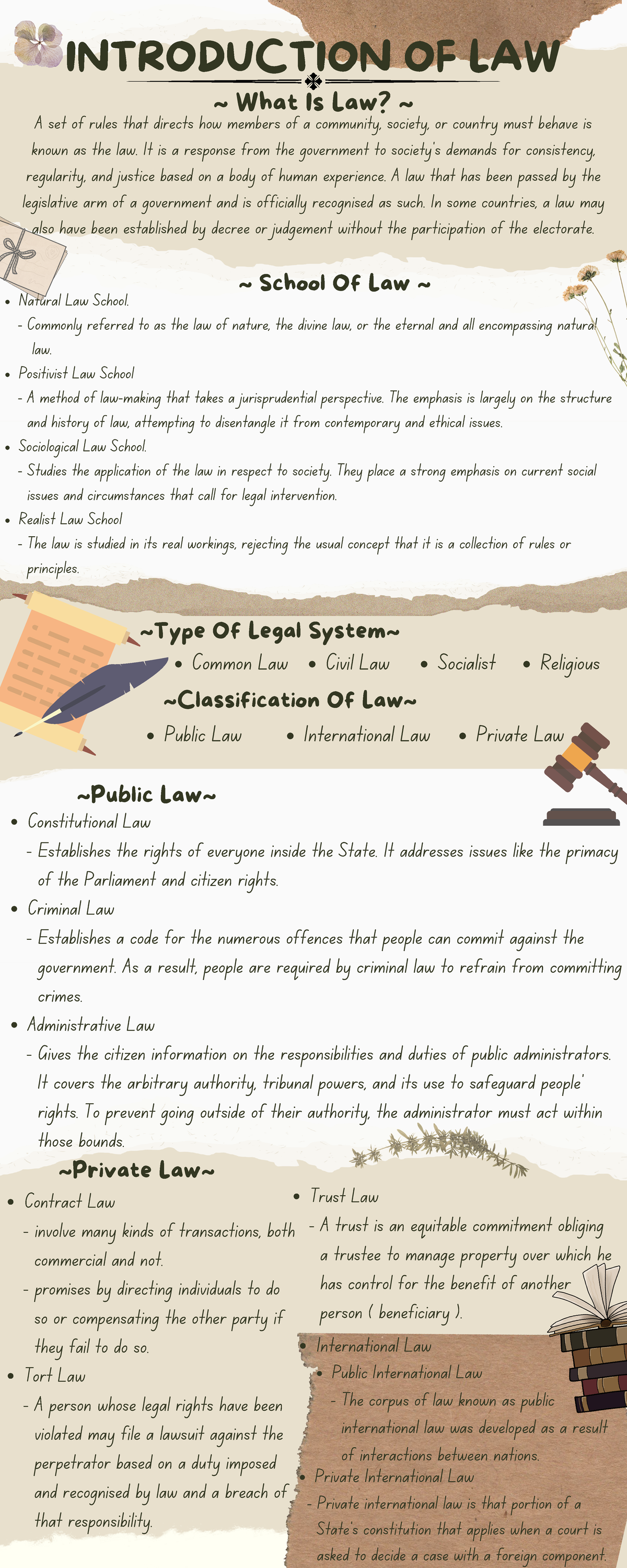 Copy of Introduction OF LAW - Natural Law School. Positivist Law School ...