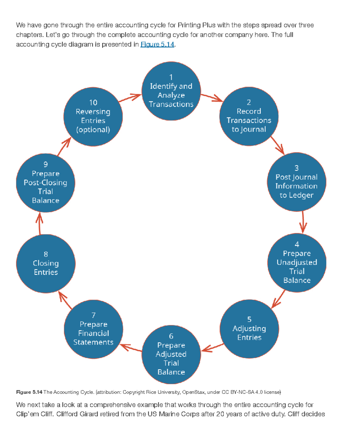 Accounting cycle - Let’s go through the complete accounting cycle for ...