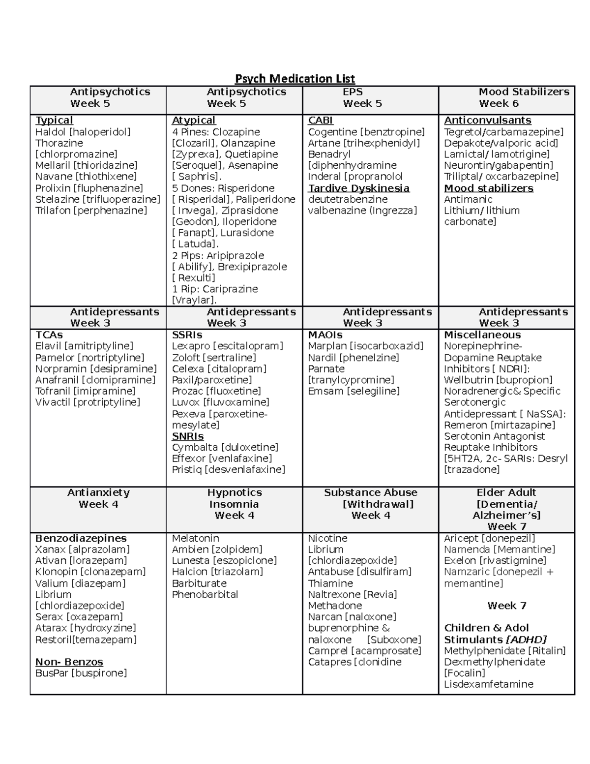 Psych Medication List - Psych Medication List Antipsychotics Week 5 ...