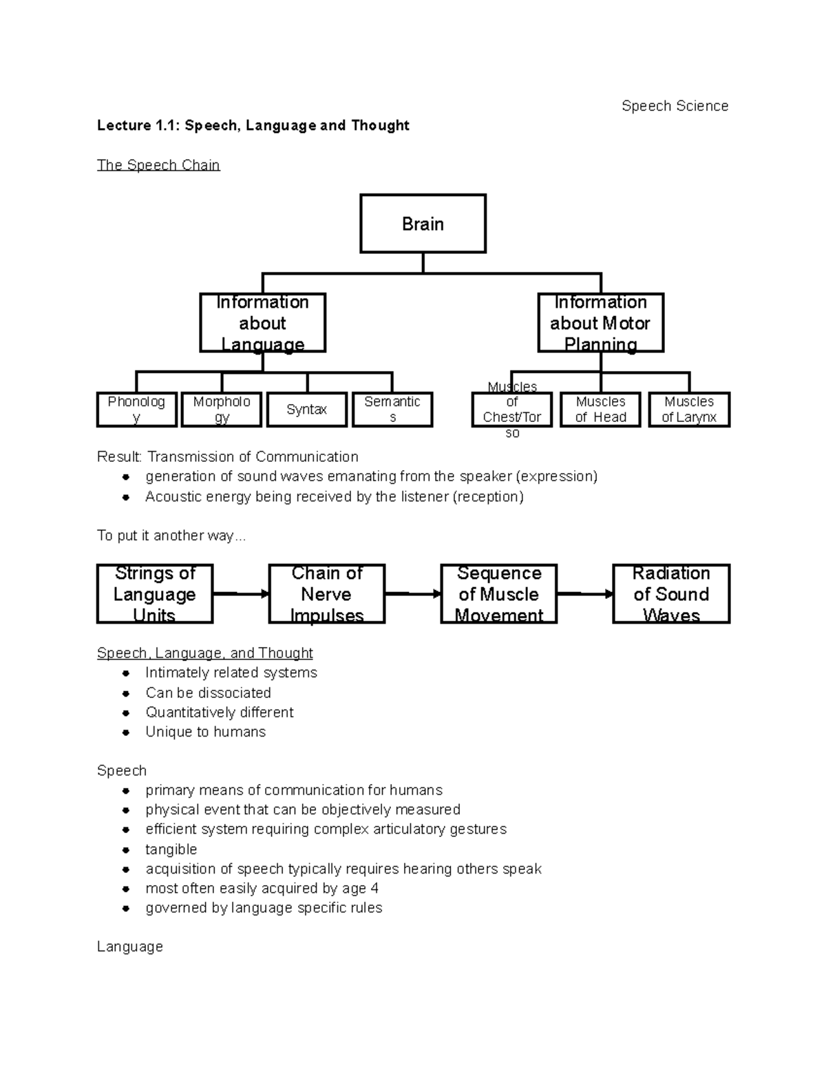 Speech Science Notes - Speech Science Lecture 1: Speech, Language and ...