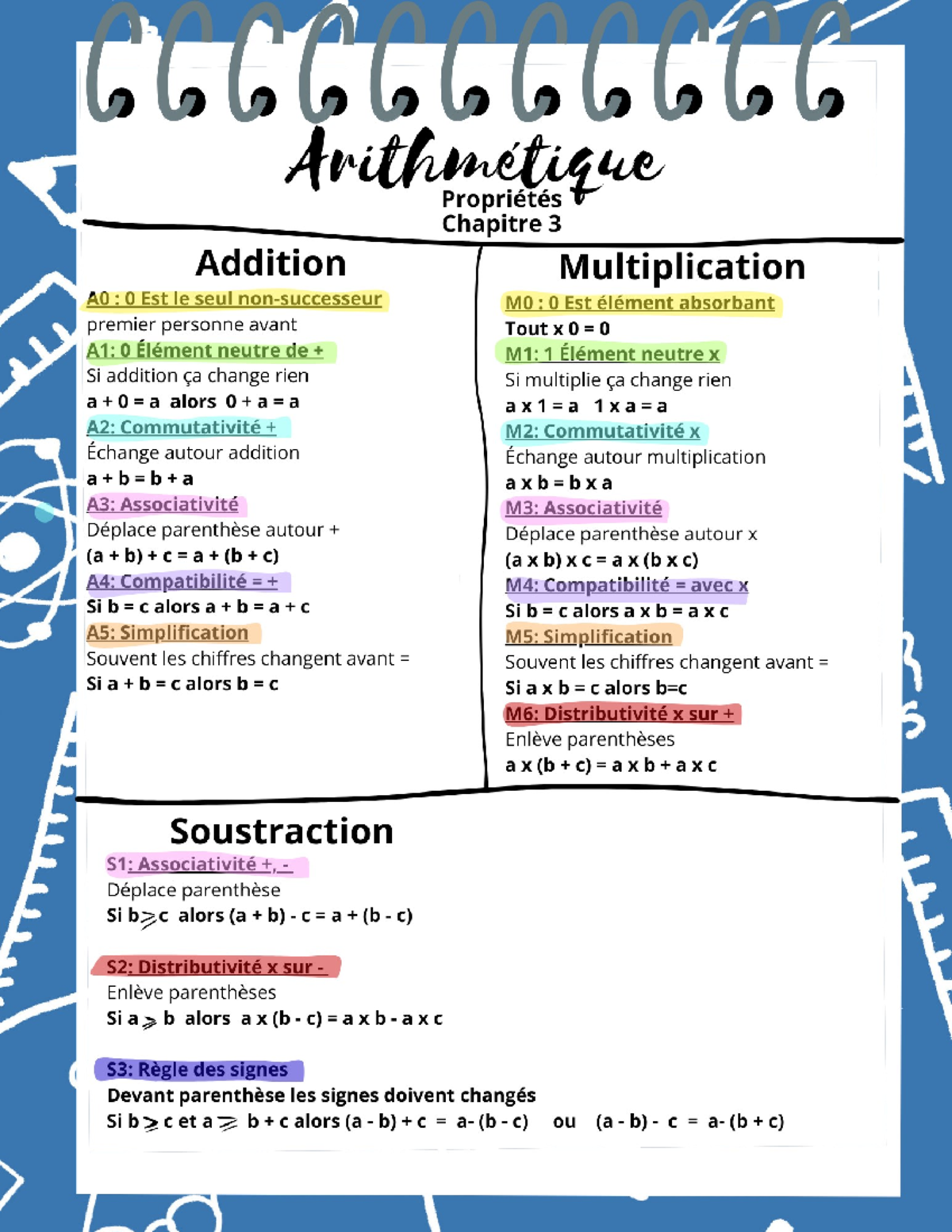 Math 1905- propriété Add, Mult, sous - Arithmetique Propriétés Chapitre 3 Addition ...