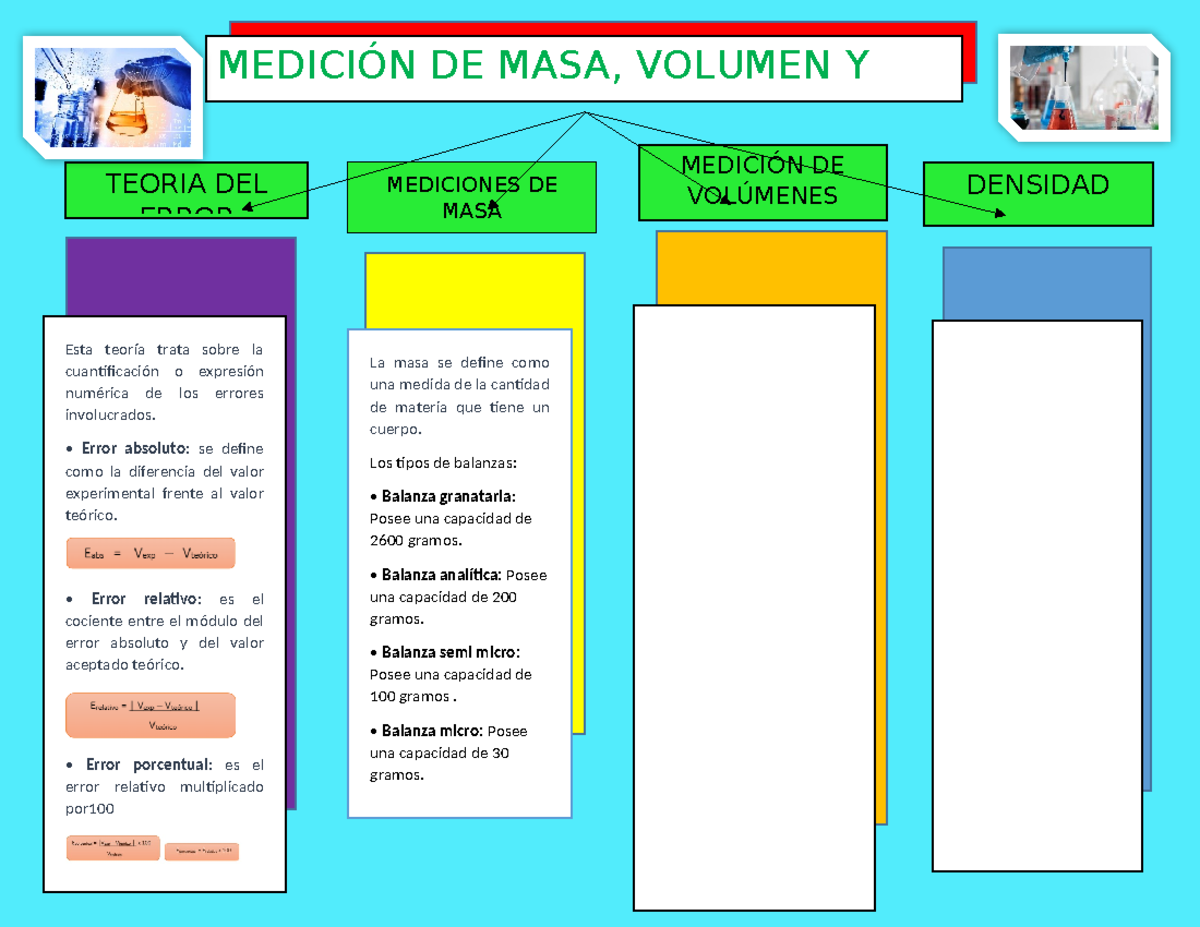 Mapa de masa densidad y volumen - MEDICIÓN DE MASA, VOLUMEN Y DENSIDAD ...