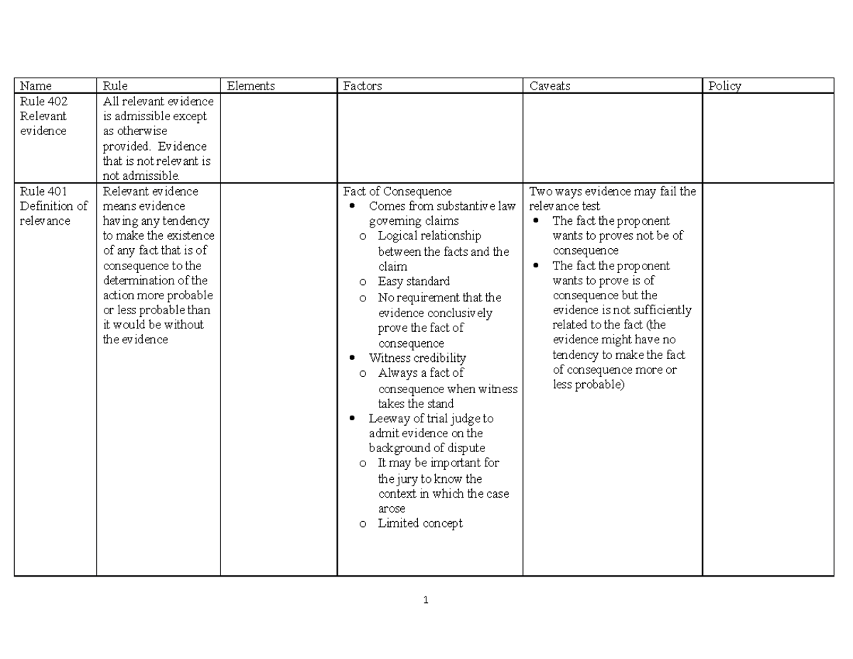 Relevance Table - Name Rule Elements Factors Caveats Policy Rule 402 ...