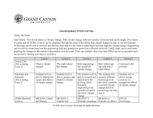 ELM-462-Unit Plan week 4 - Interdisciplinary STEM Unit Plan Grade: 6th ...