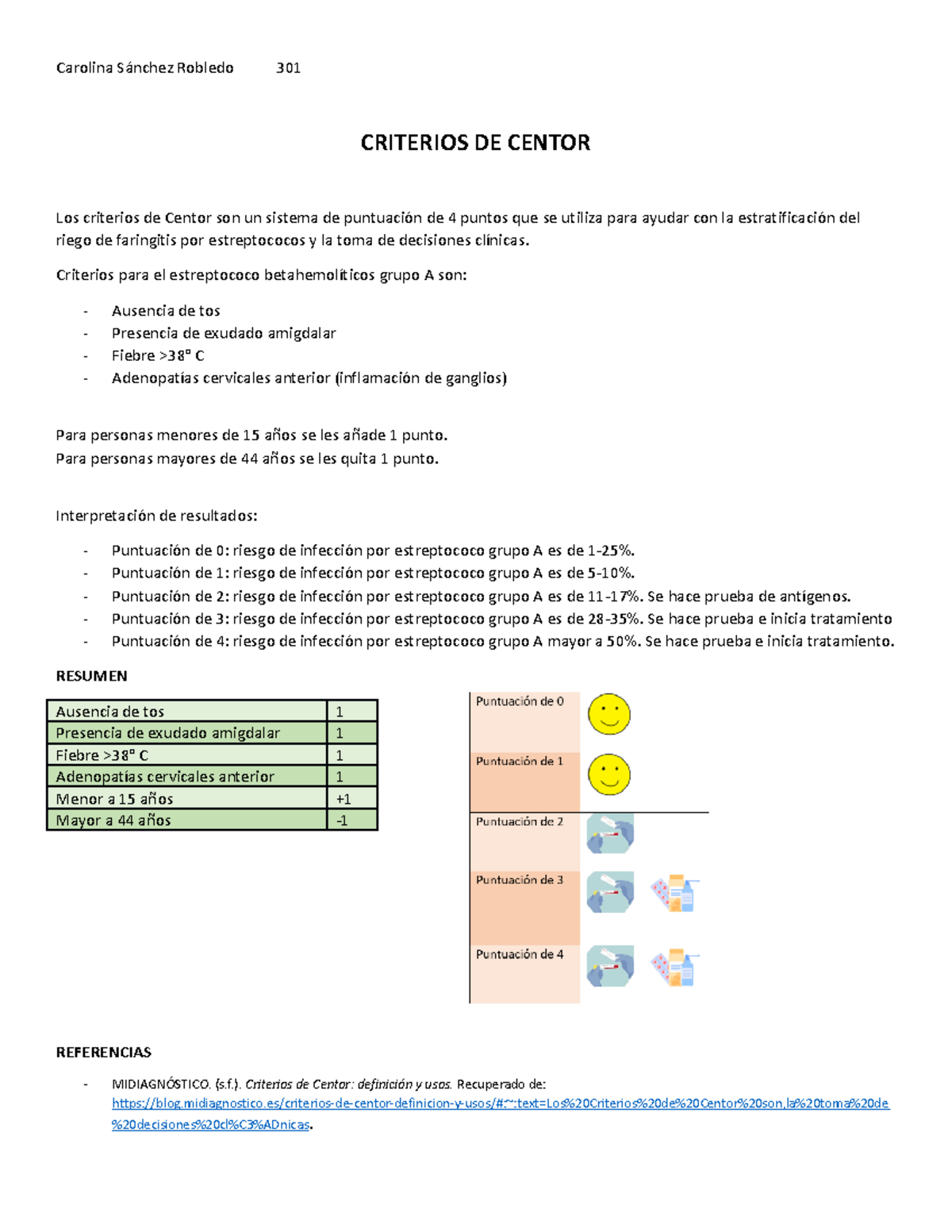 Criterios DE Centor - Carolina Sánchez Robledo 301 CRITERIOS DE CENTOR ...