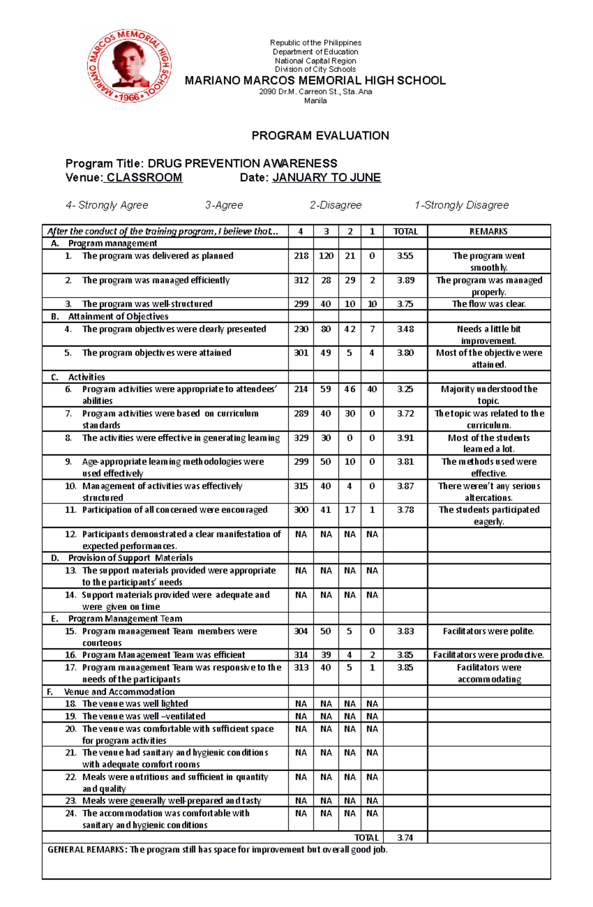 Evaluationshaneen - jnkml - PROGRAM EVALUATION Program Title: DRUG ...