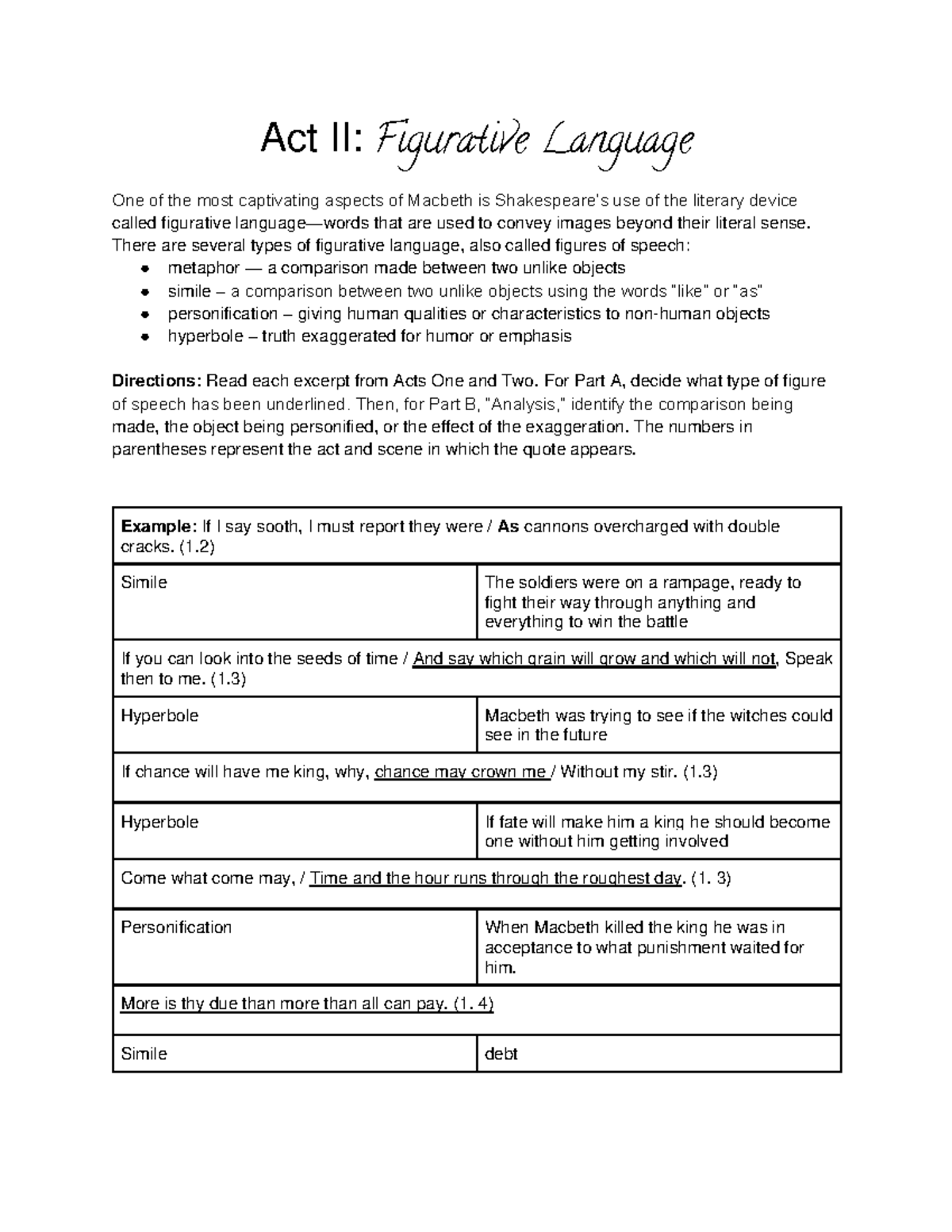 Bruhbruh - work from edgewood - Act II: Figurative Language One of the ...