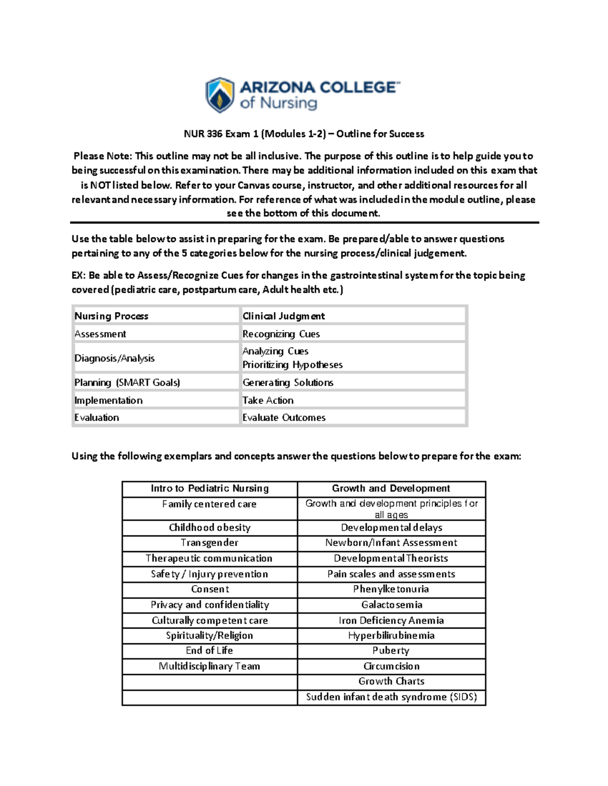 NUR 336 Exam 1 Study Guide - 08 - NUR 336 Exam 1 (Modules 1 - 2 ...