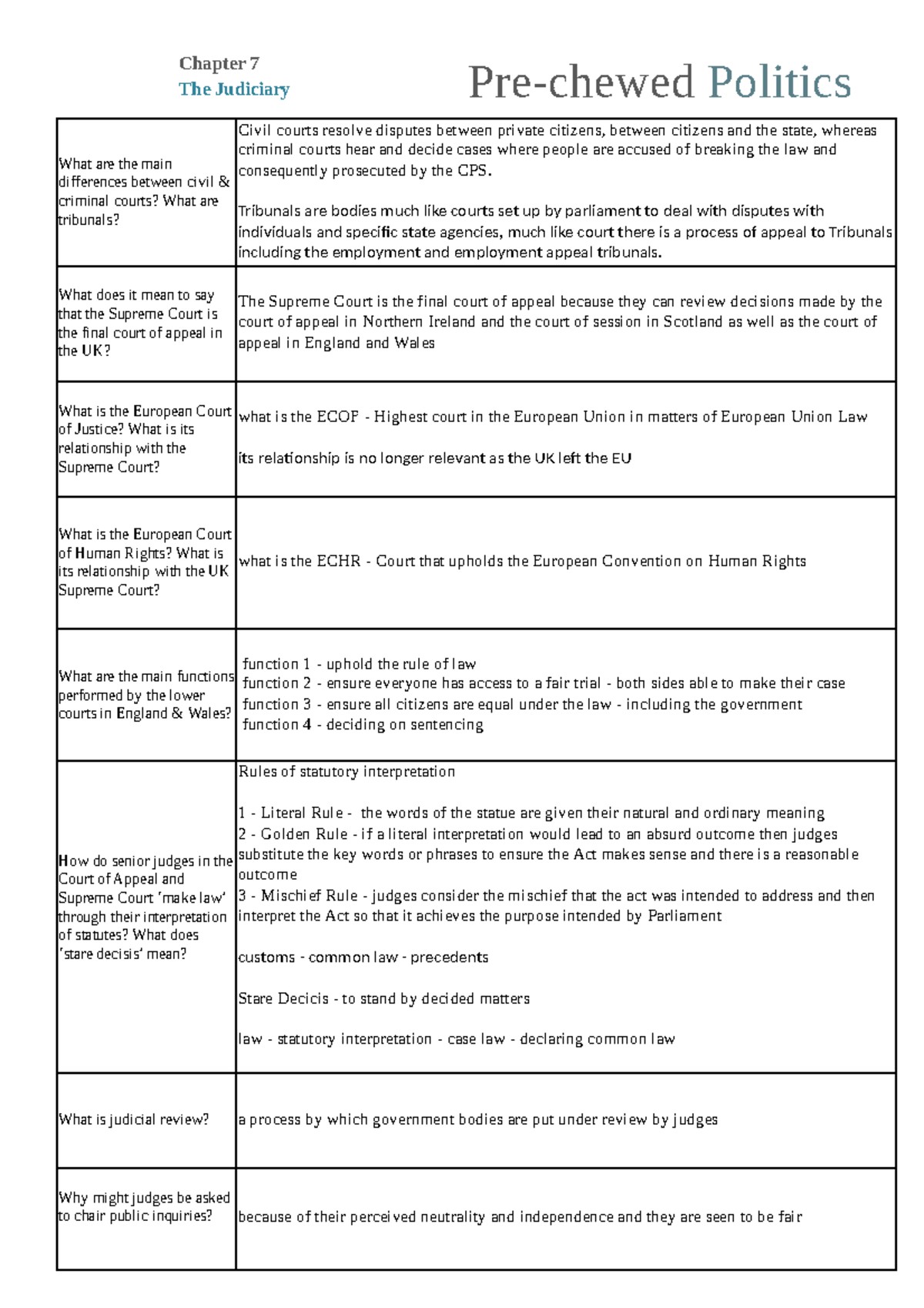 1 - judiciary functions worksheet - Video 1 Chapter 7 The Judiciary Pre ...