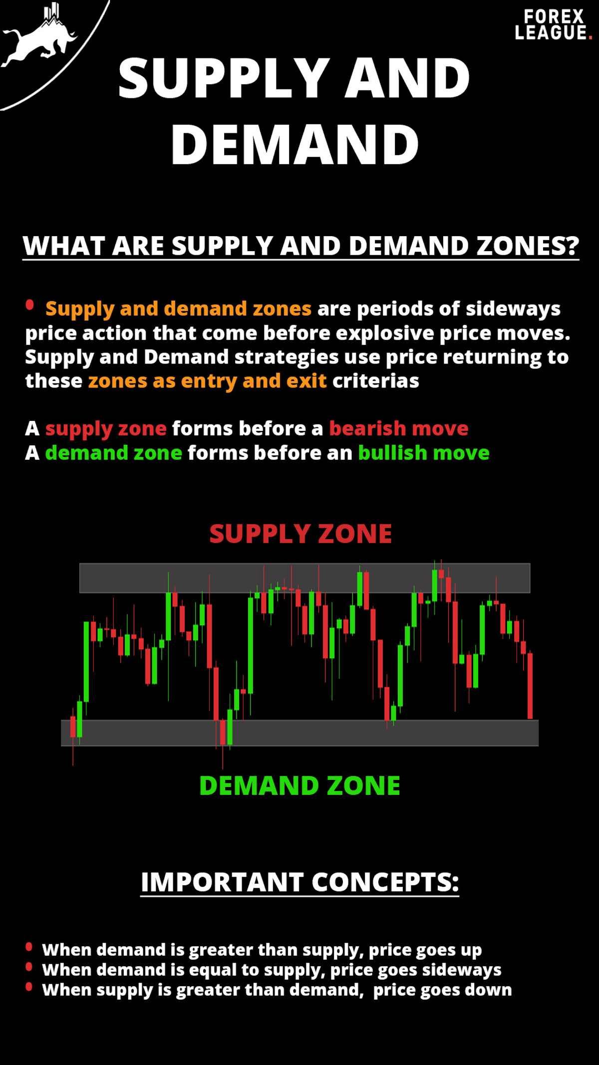Supply and demand - Trading - Studocu