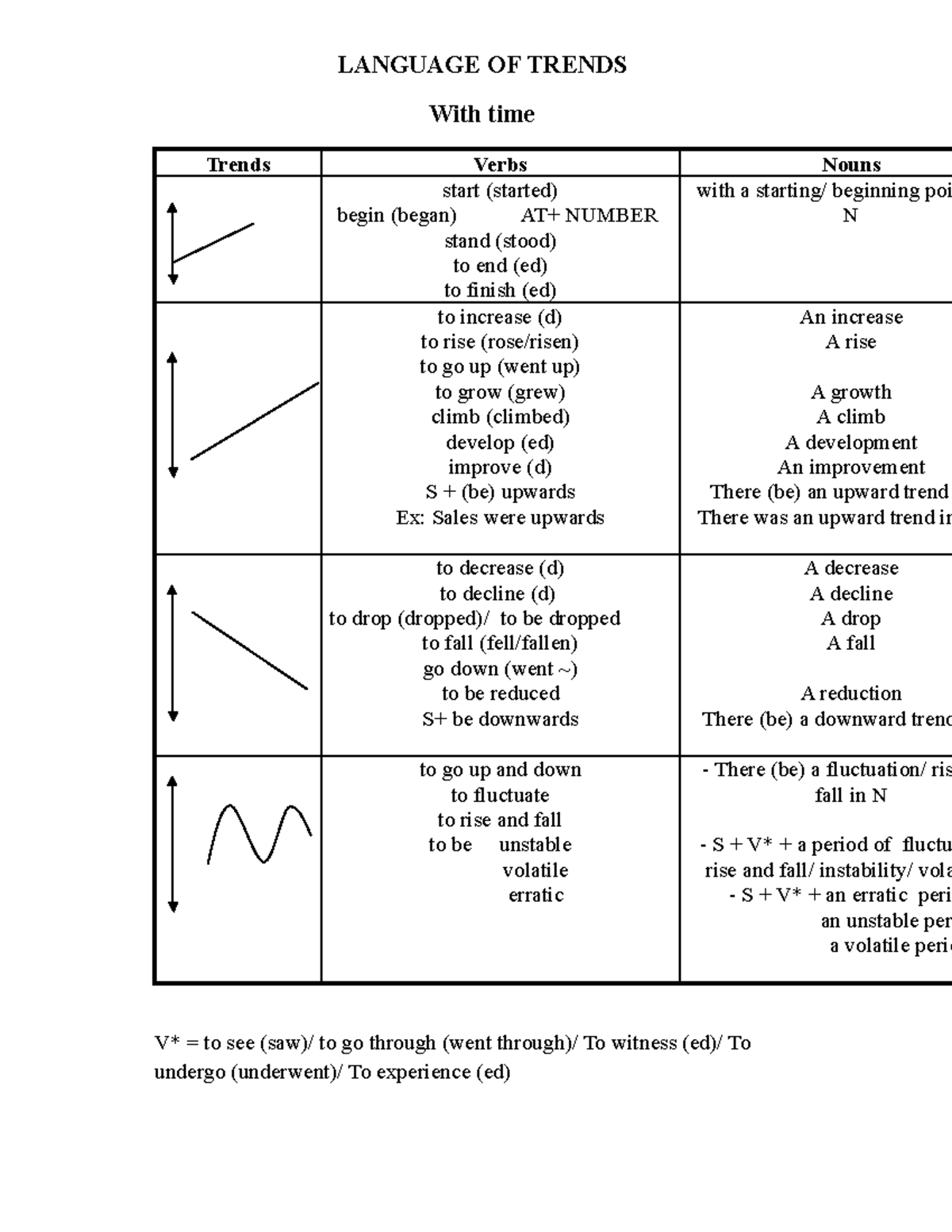 0.0.0 Language FOR Trends - LANGUAGE OF TRENDS With time Trends Verbs ...