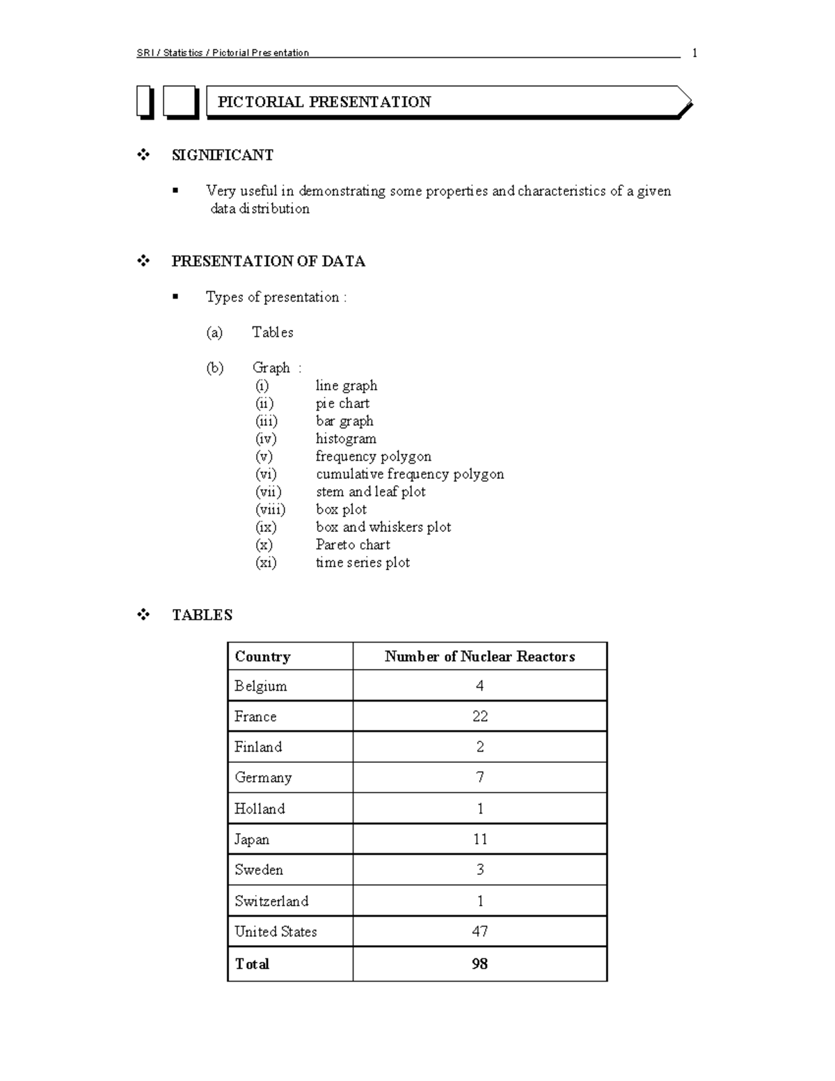 02ns-pictorial Presentation - PICTORIAL PRESENTATION SIGNIFICANT Very ...