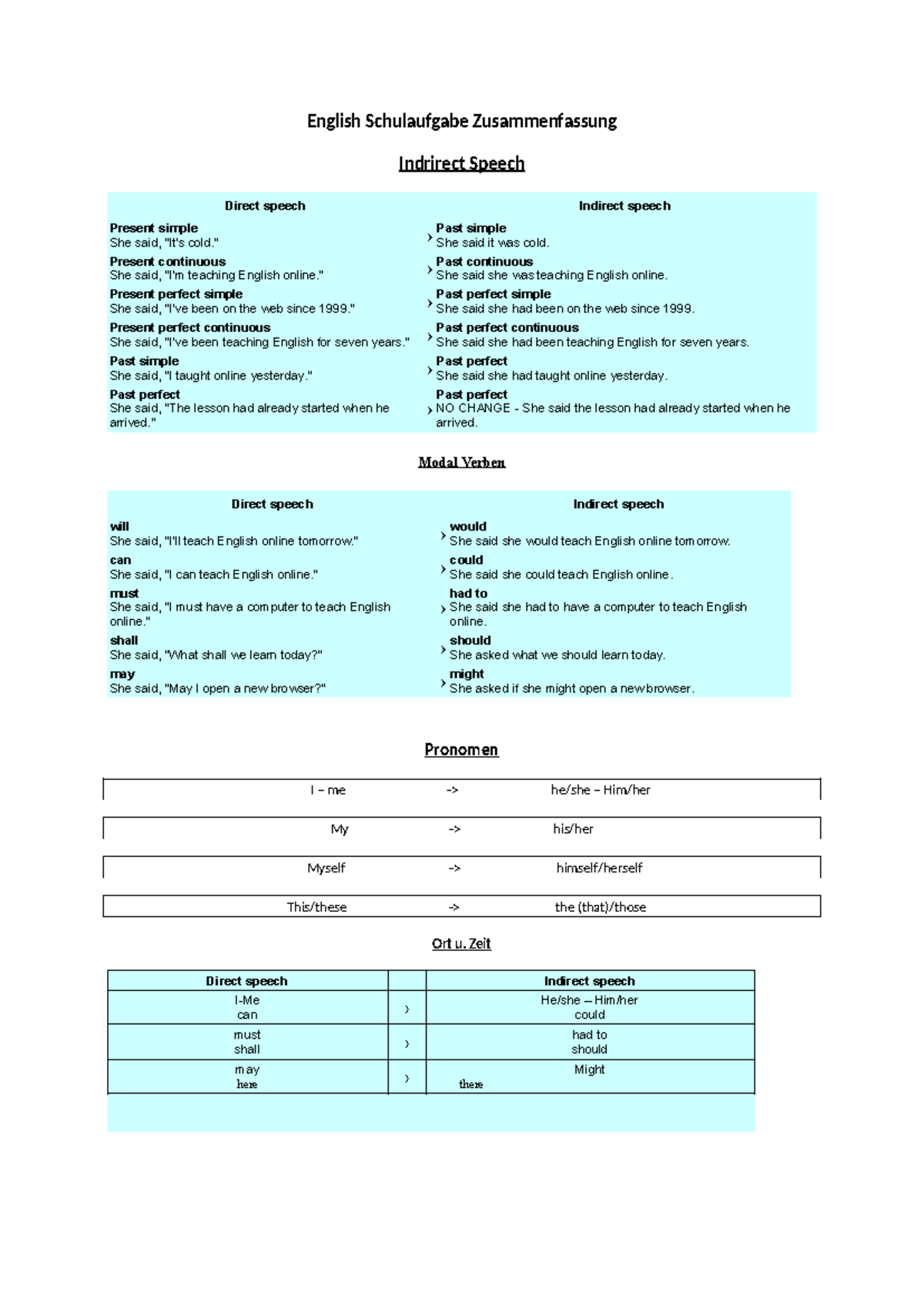 44834509 English Schulaufgabe Zusammenfassung - English Schulaufgabe ...