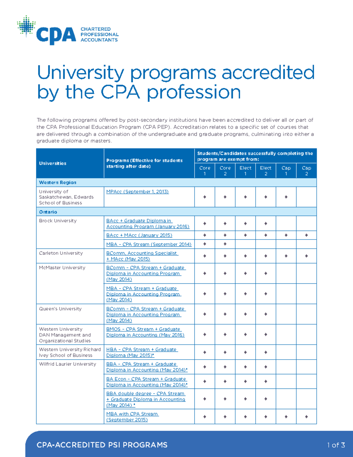 University Programs Factsheet EN - CPA-ACCREDITED PSI PROGRAMS ...