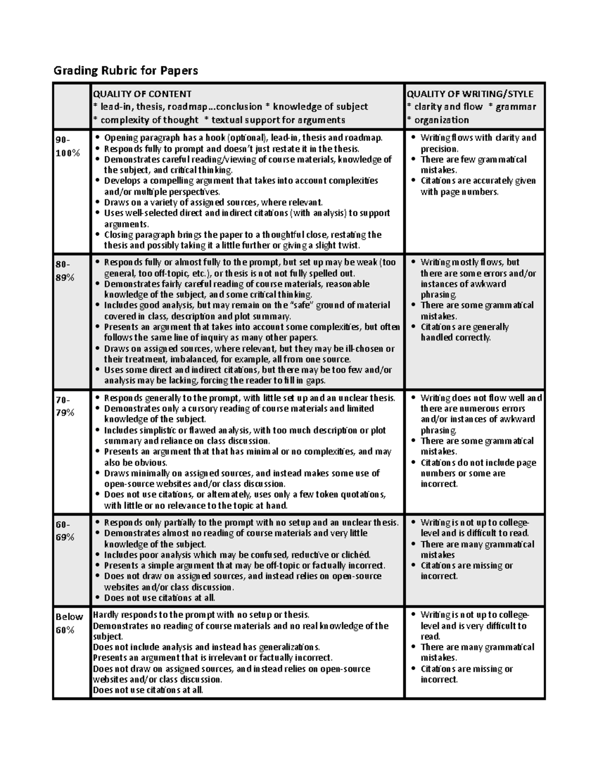 Rubric for papers - Grading Rubric for Papers QUALITY OF CONTENT * lead ...