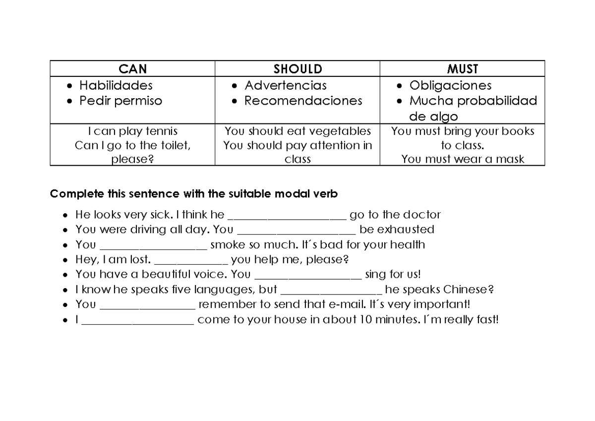 Modals Verbs EASY - lingua inglese easy - CAN SHOULD MUST • Habilidades ...