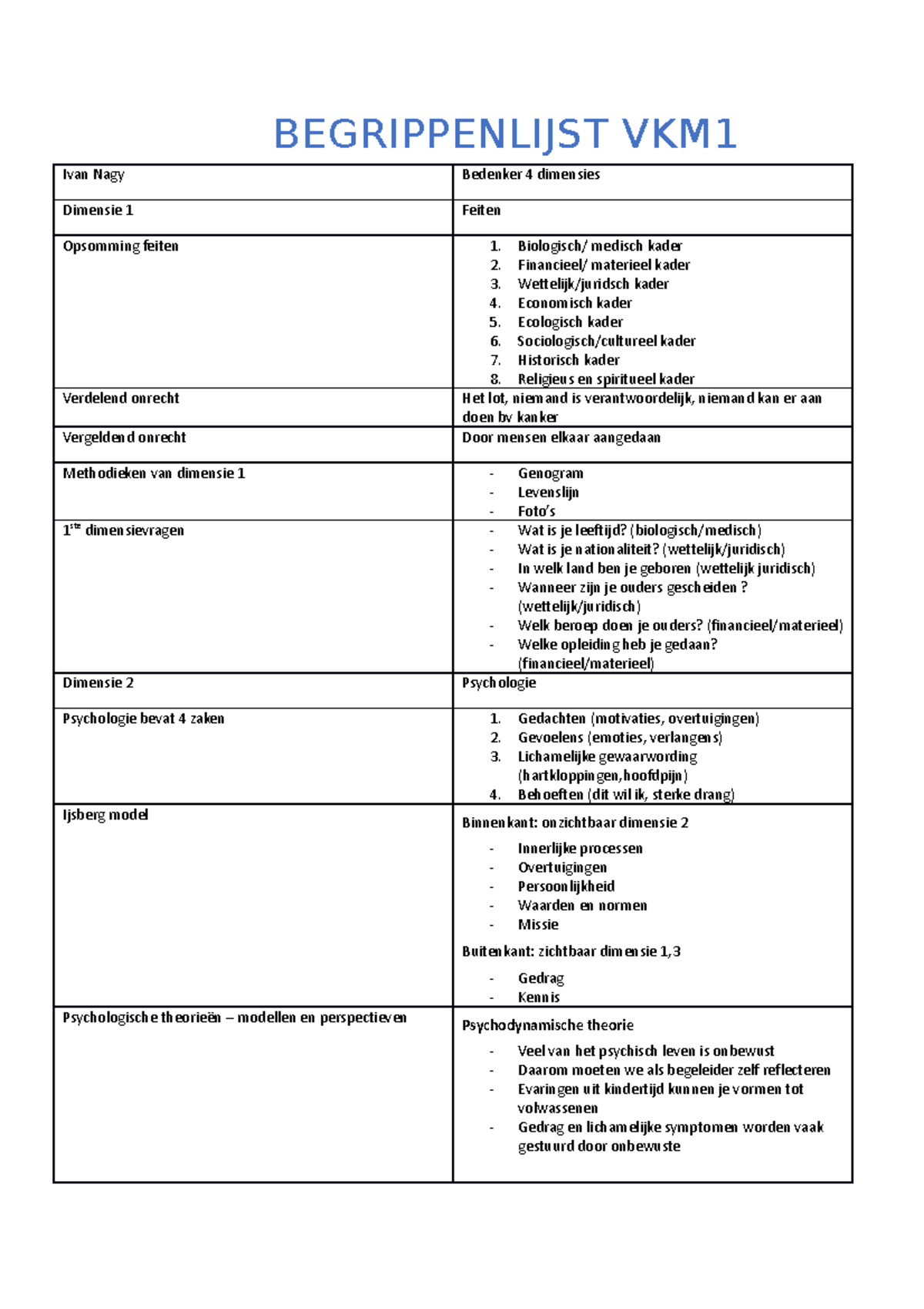 Begrippenlijst vkm1 - BEGRIPPENLIJST VKM Ivan Nagy Bedenker 4 dimensies ...