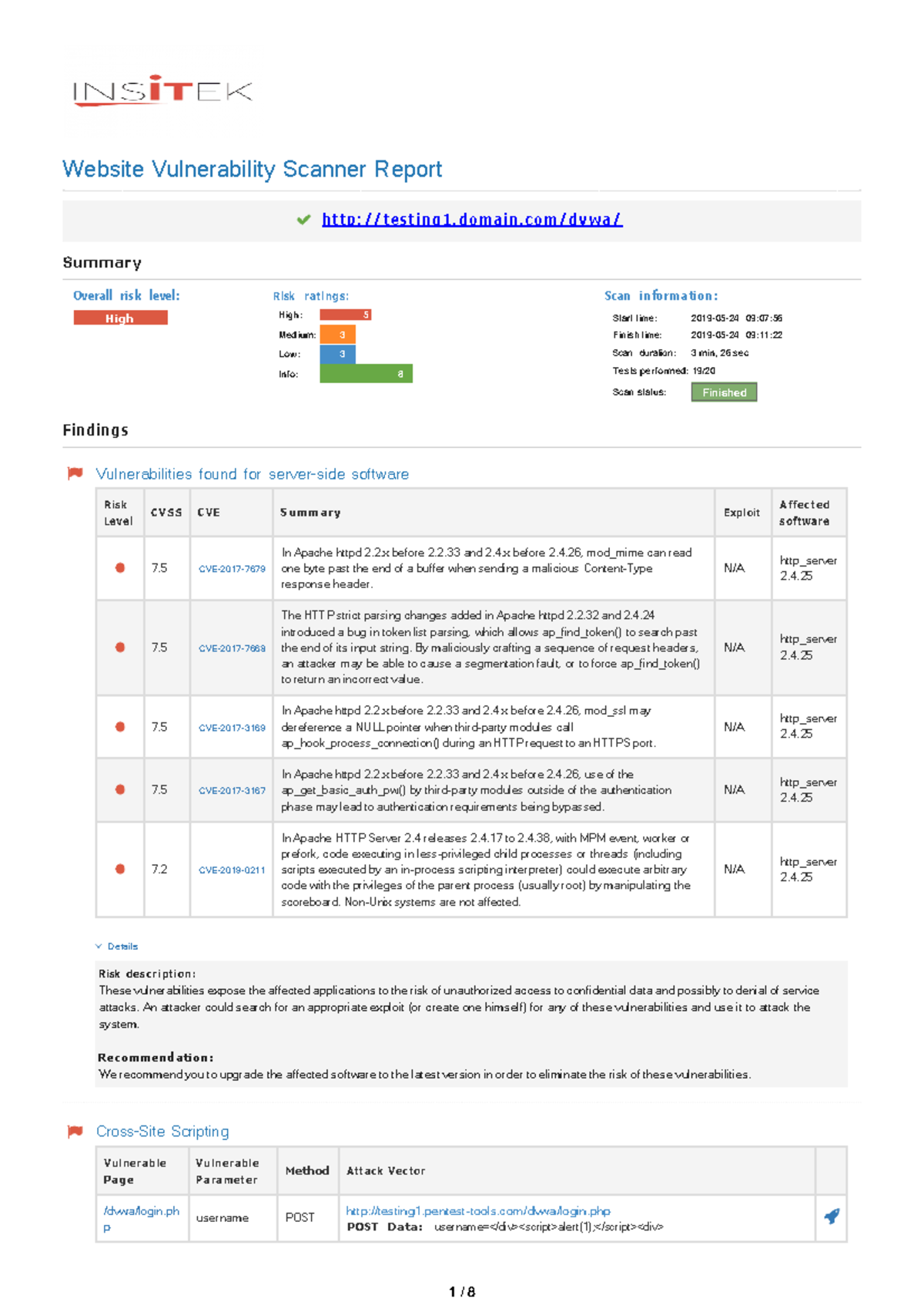 Website vulnscan sample report - Website Vulnerability Scanner Report ...