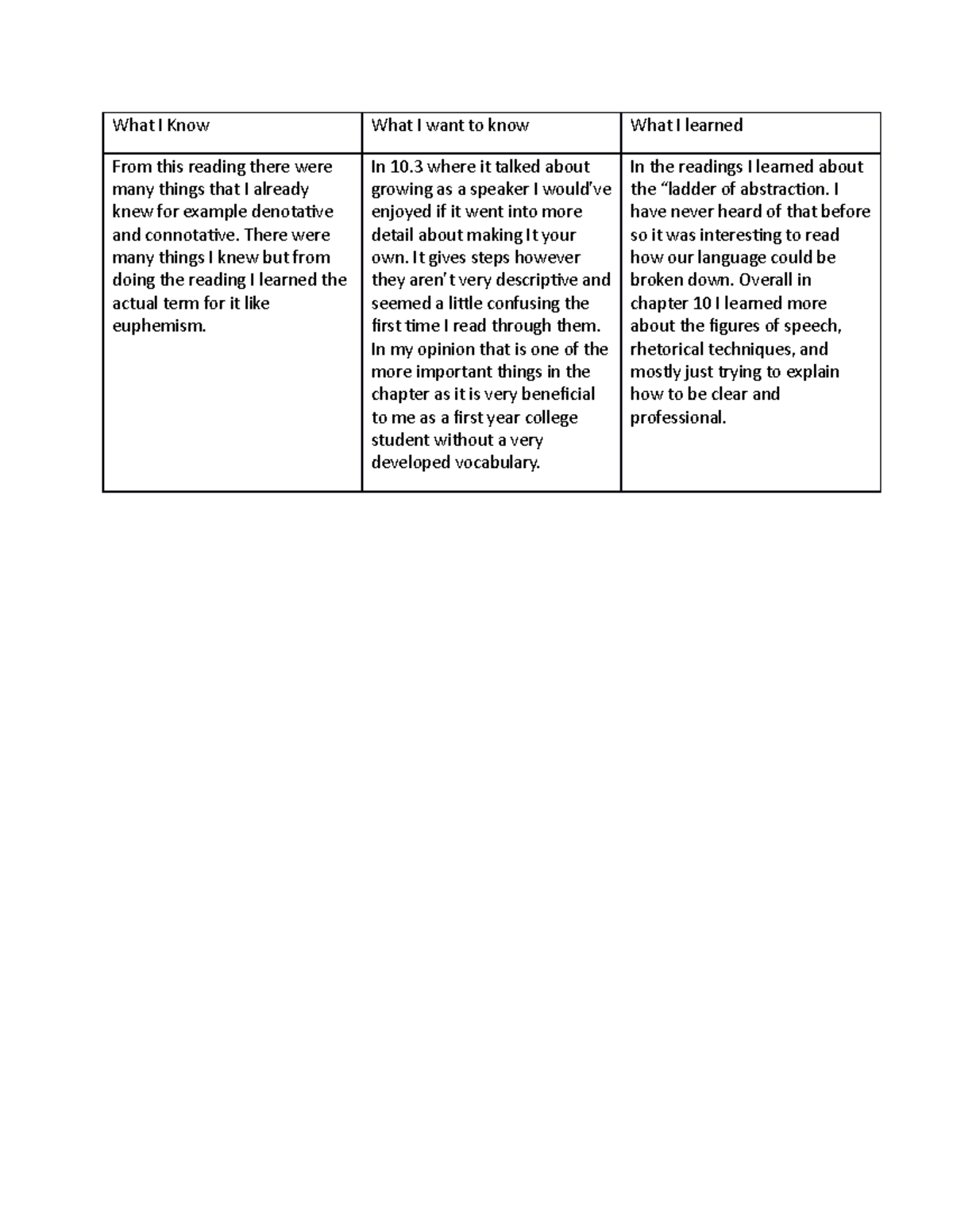 KWL - KWL of textbook - What I Know What I want to know What I learned ...