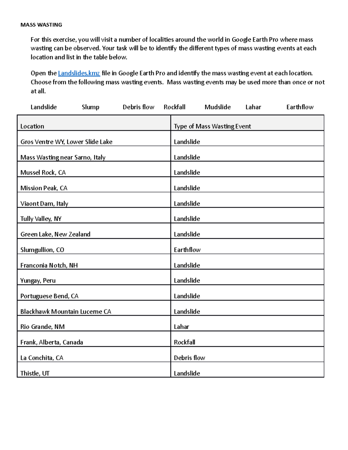 Jesus L - MASS Wasting LAB - MASS WASTING For this exercise, you will ...