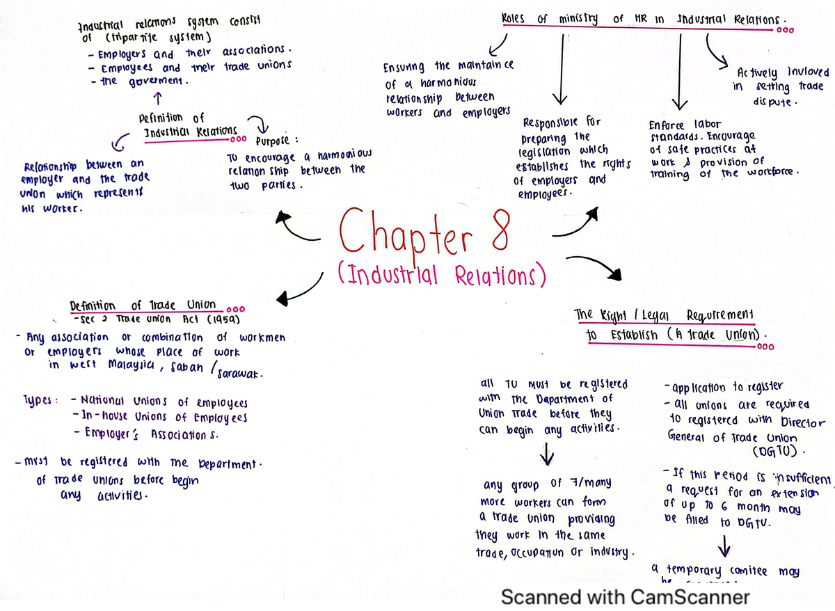 MIND MAP Chapter 8 - nothing - Human Resource Management - Studocu