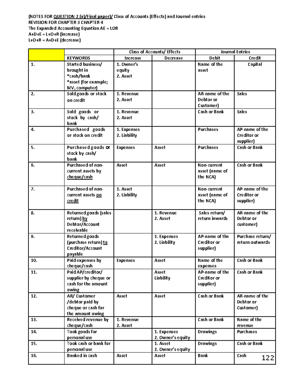For students.Notes Effects and Journal entries copy - (NOTES FOR ...