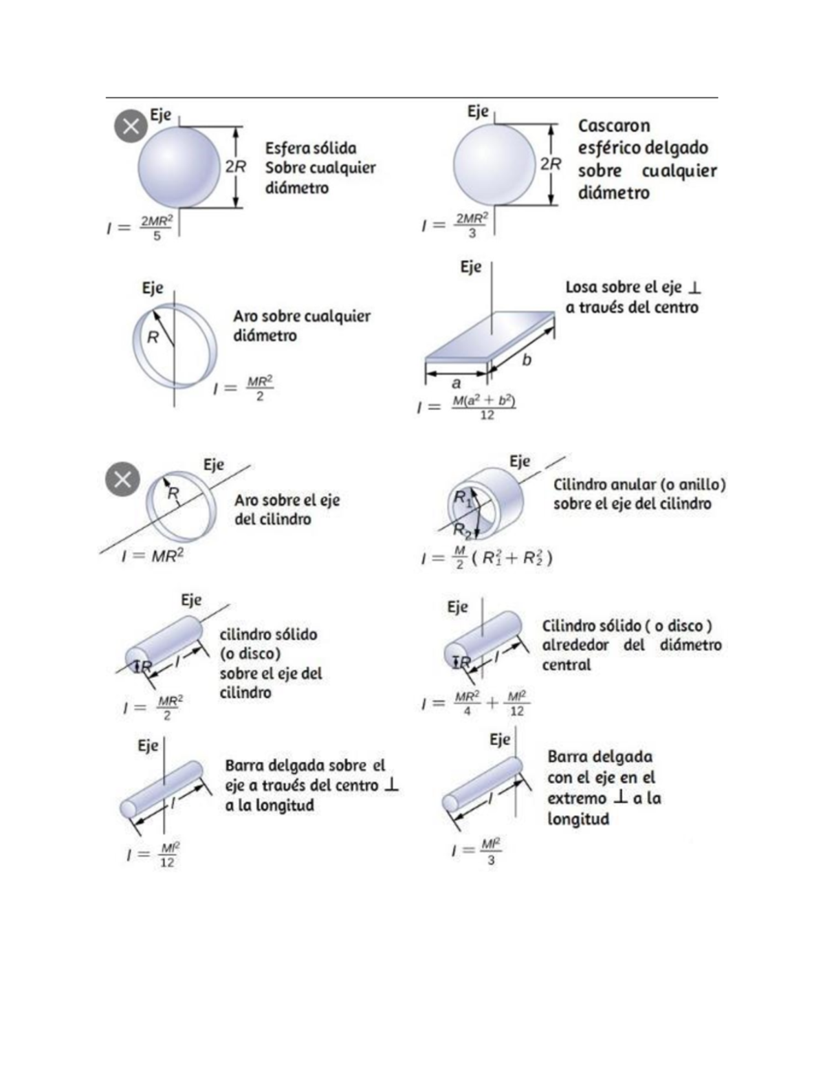 Formulas dina - Dinámica - Studocu
