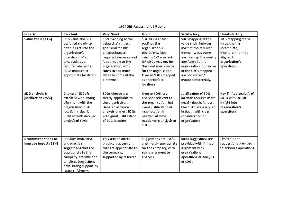 2022 A2 Rubric - jj gygygygygyg ygygygygy ygygyg yygygyg ygyiiyg yigiy ...