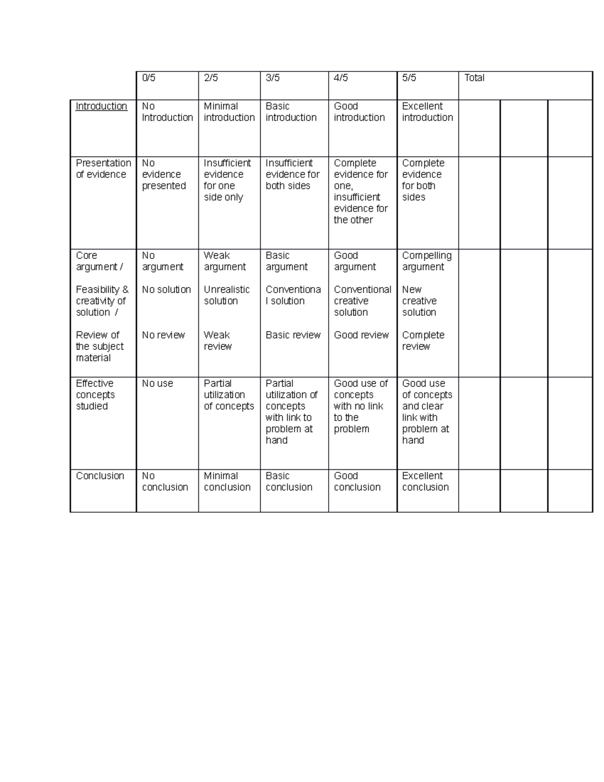 Rubrics for video presentation (1) - 0/5 2/5 3/5 4/5 5/5 Total ...