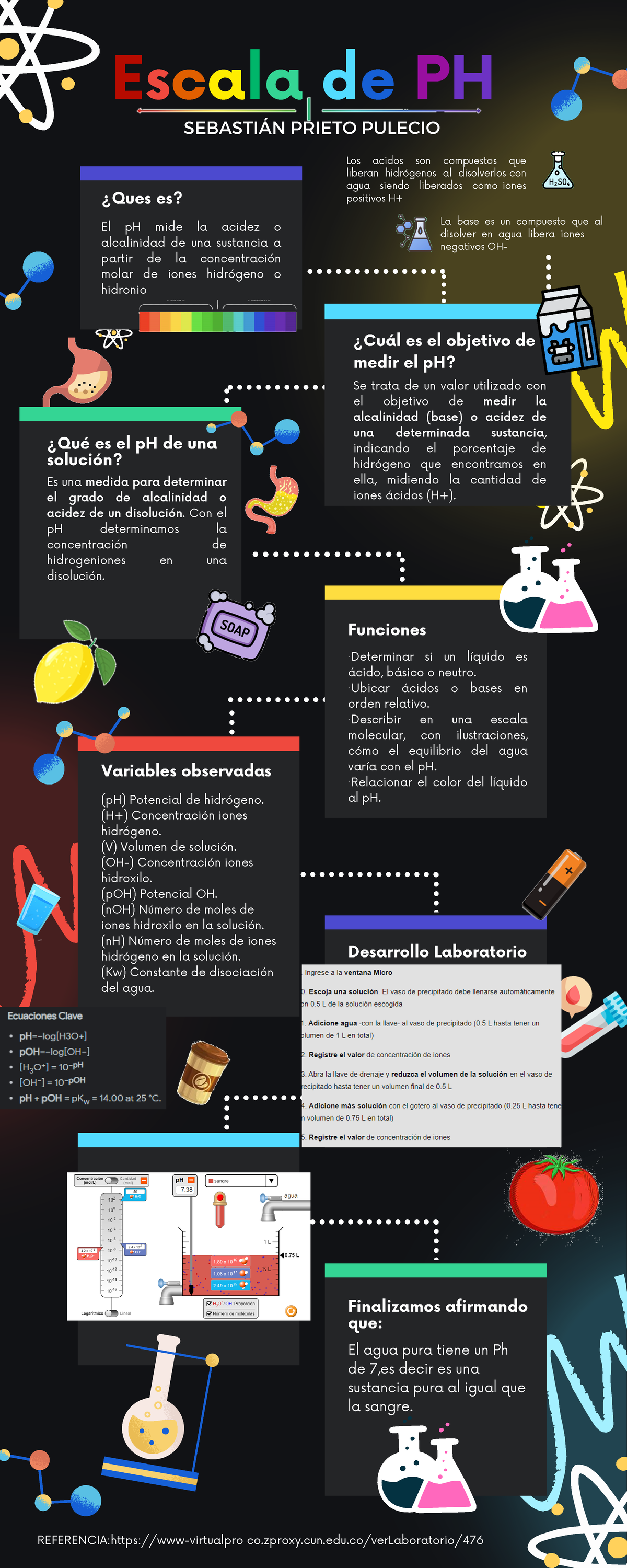 INFO - INFOGRAFIA PH - Escala de PH SEBASTIÁN PRIETO PULECIO La base es un compuesto que al ...