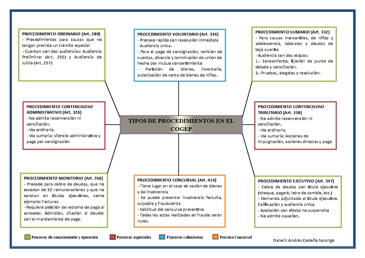 Modelo DE Demanda DE Particion NO Voluntaria - MODELO DE DEMANDA DE ...