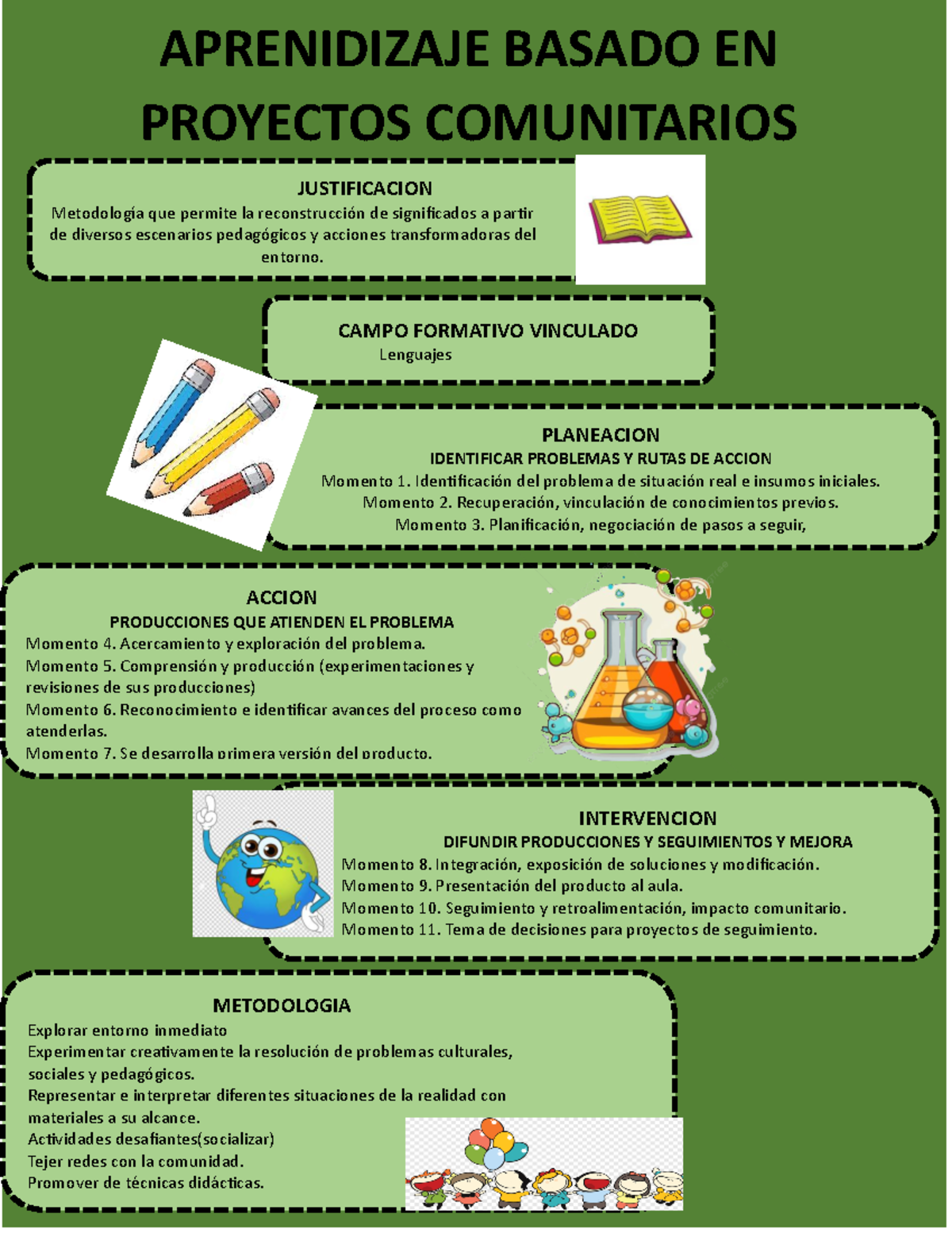 Infografia 2 - apuntes - APRENIDIZAJE BASADO EN PROYECTOS COMUNITARIOS ...