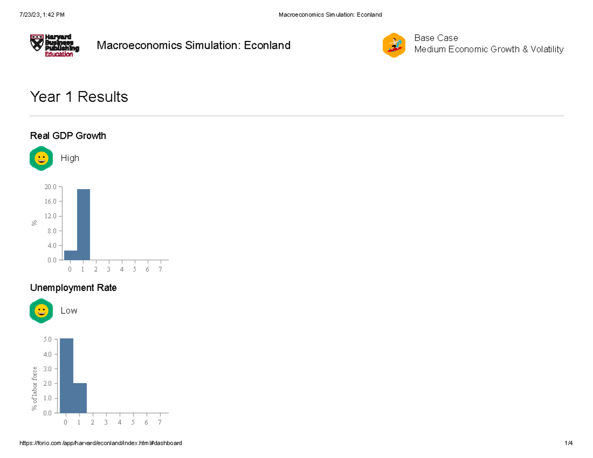 Macroeconomics Simulation Econland Year 1 - Macroeconomics Simulation ...
