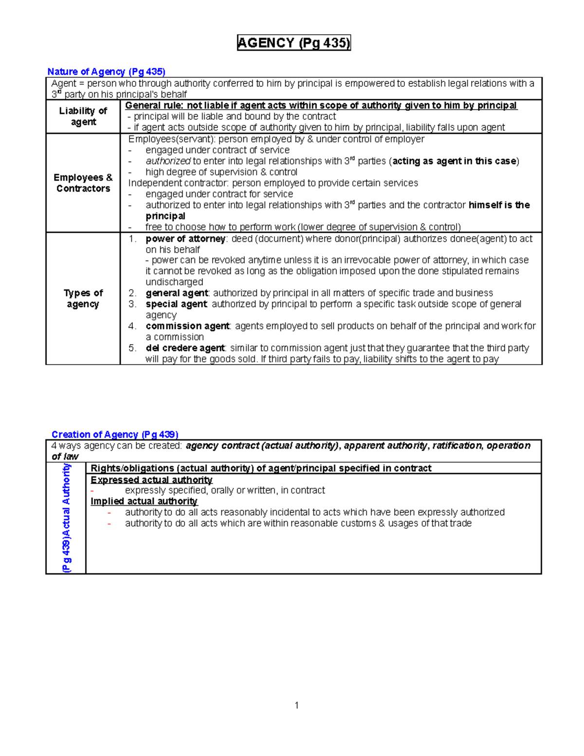 Agency - Summarised notes - AGENCY (Pg 435) Nature of Agency (Pg 435 ...