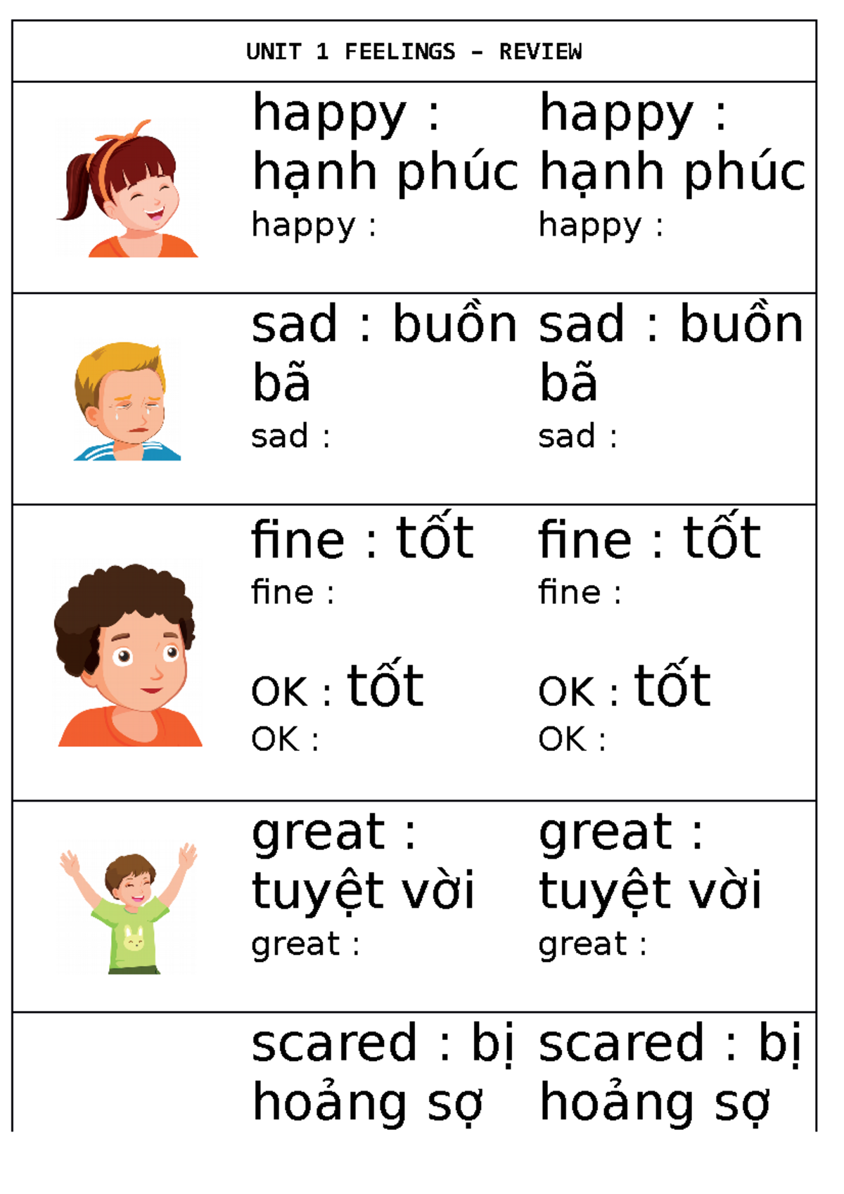 UNIT 1 Feelings - Review - UNIT 1 FEELINGS – REVIEW happy : hạnh phúc ...