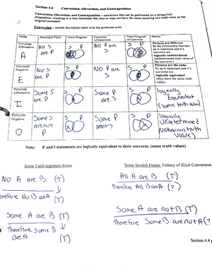 Indirect truth tables - Breakdown and examples - MGF 1121 - Studocu