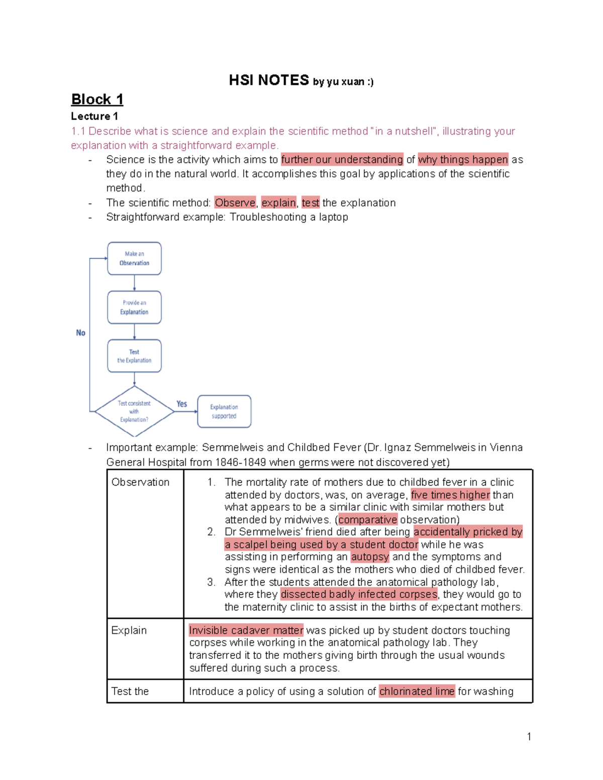 HSI notes - summaries of all lectures - HSI NOTES by yu xuan :) Block 1 ...