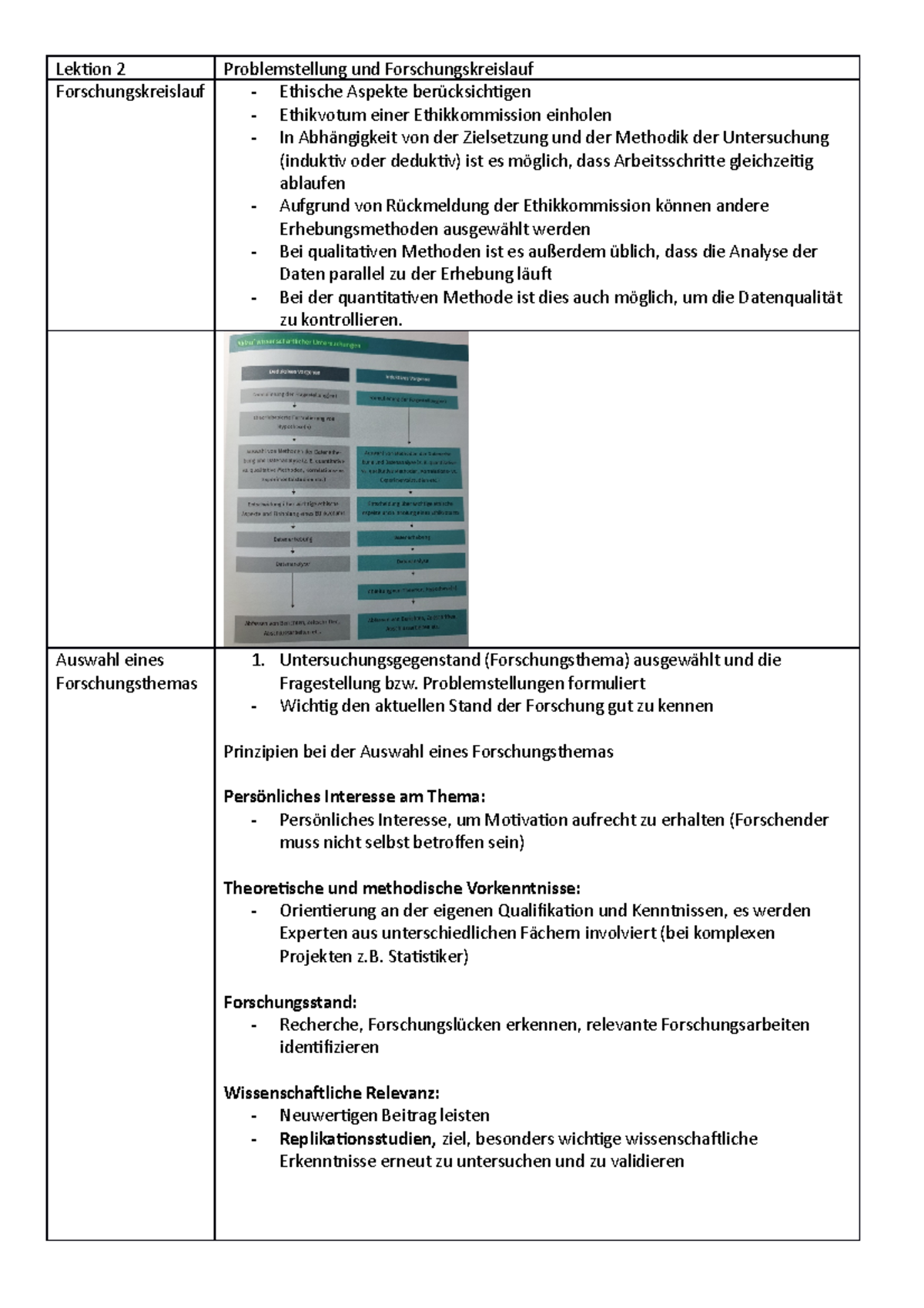 Lektion 2 Problemstellung und Forschungskreislauf - Lekion 2 ...