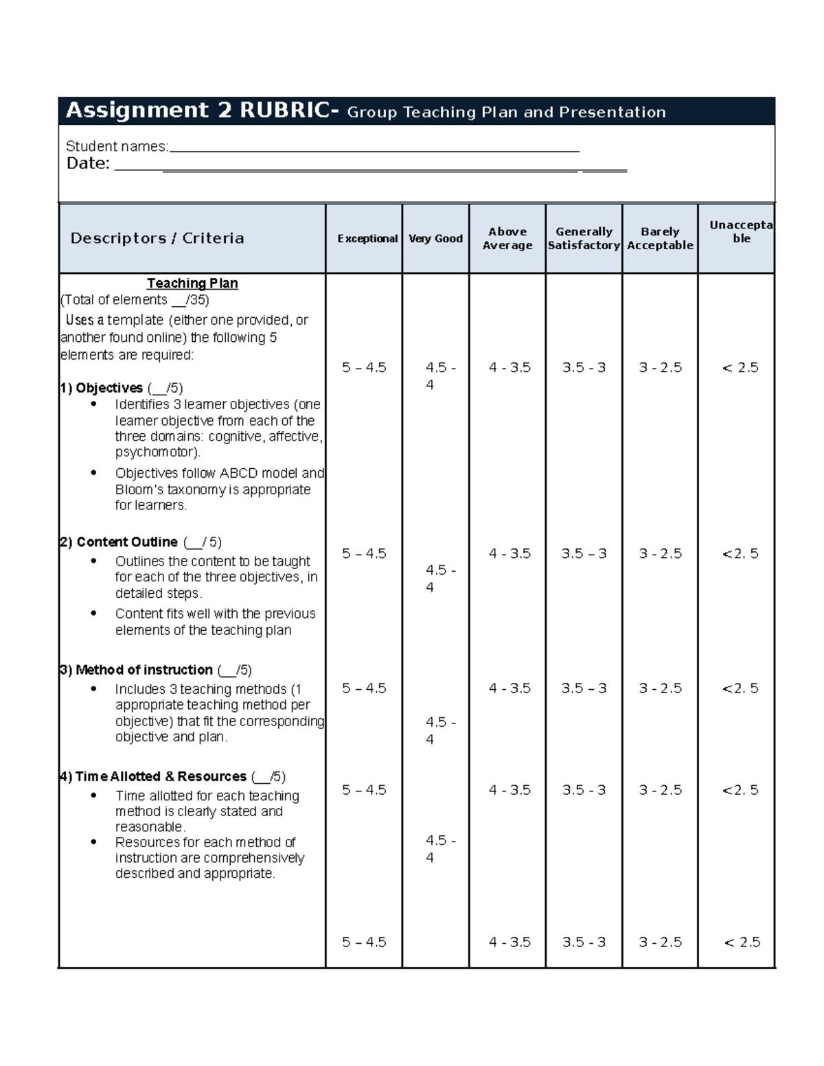 Assignment 2 Rubricnew - Assignment 2 RUBRIC- Group Teaching Plan and Presentation Student names ...