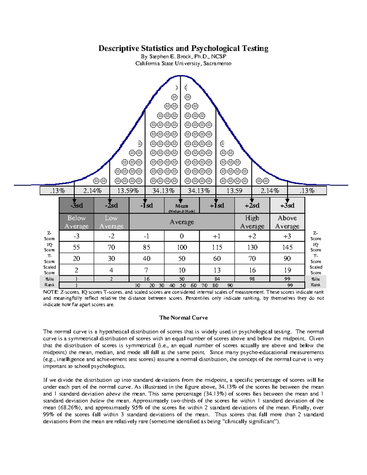Standard Score Handout - Descriptive Statistics and Psychological ...