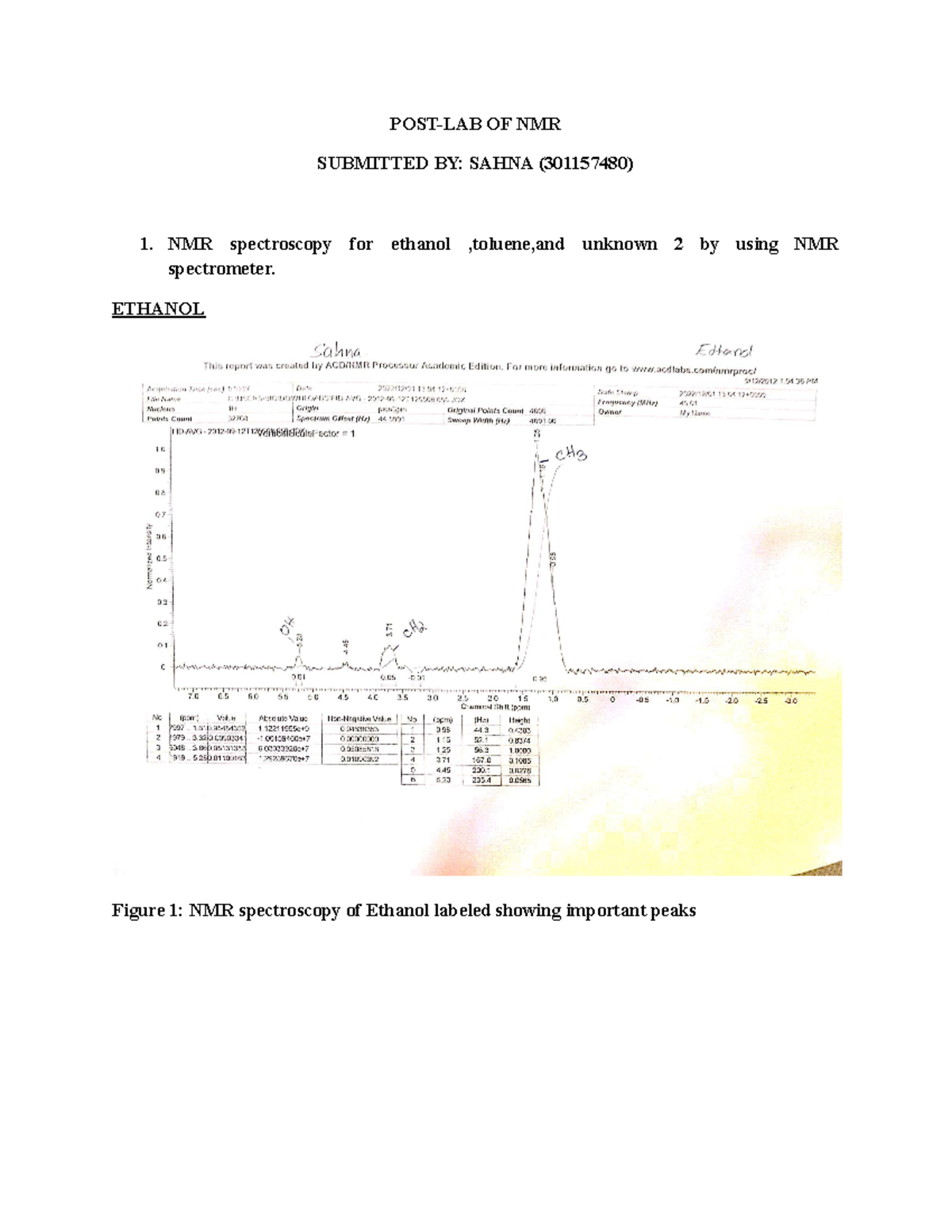 Sahna Nmrpost - nmr - POST-LAB OF NMR SUBMITTED BY: SAHNA (301157480) 1. NMR spectroscopy for ...
