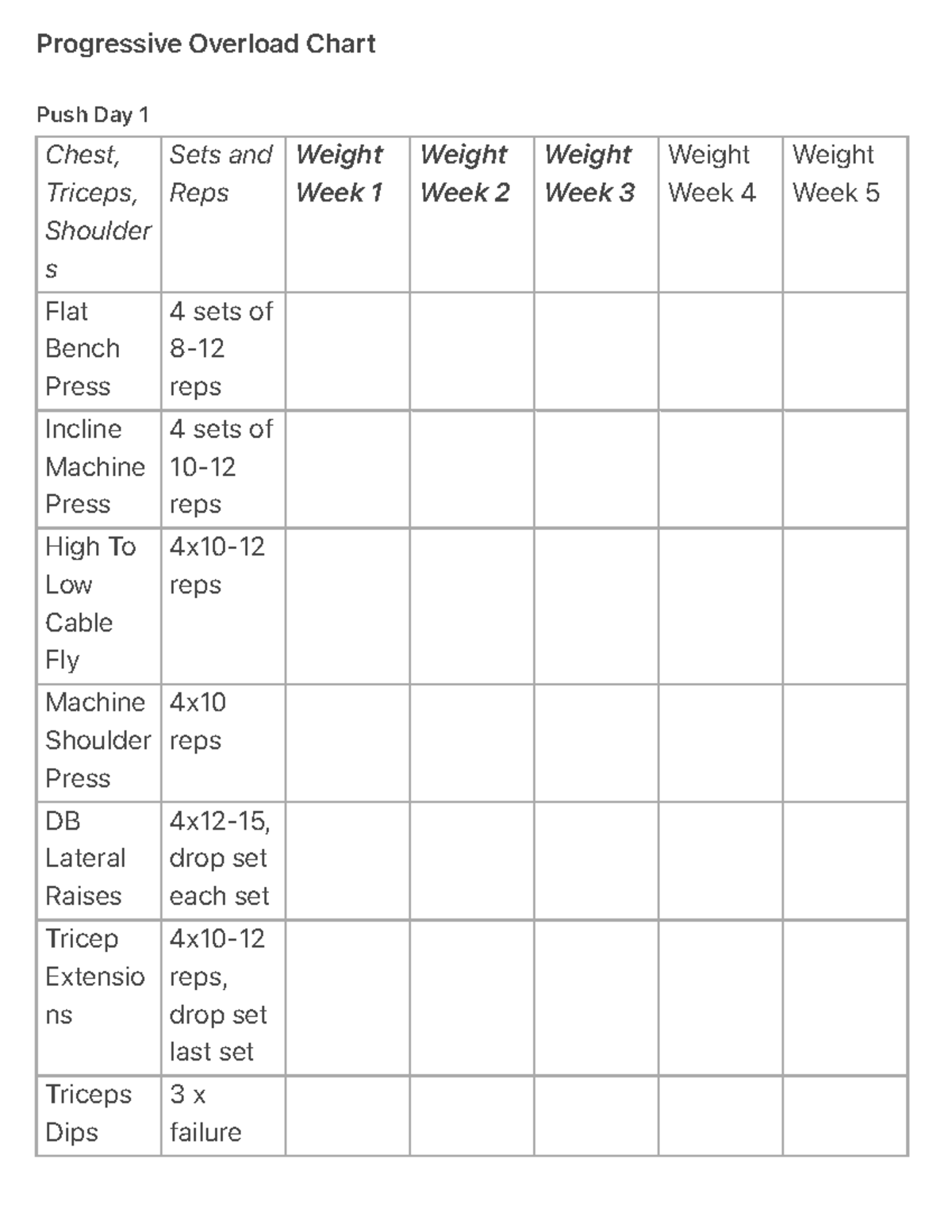 Progressive Overload Chart - Studocu