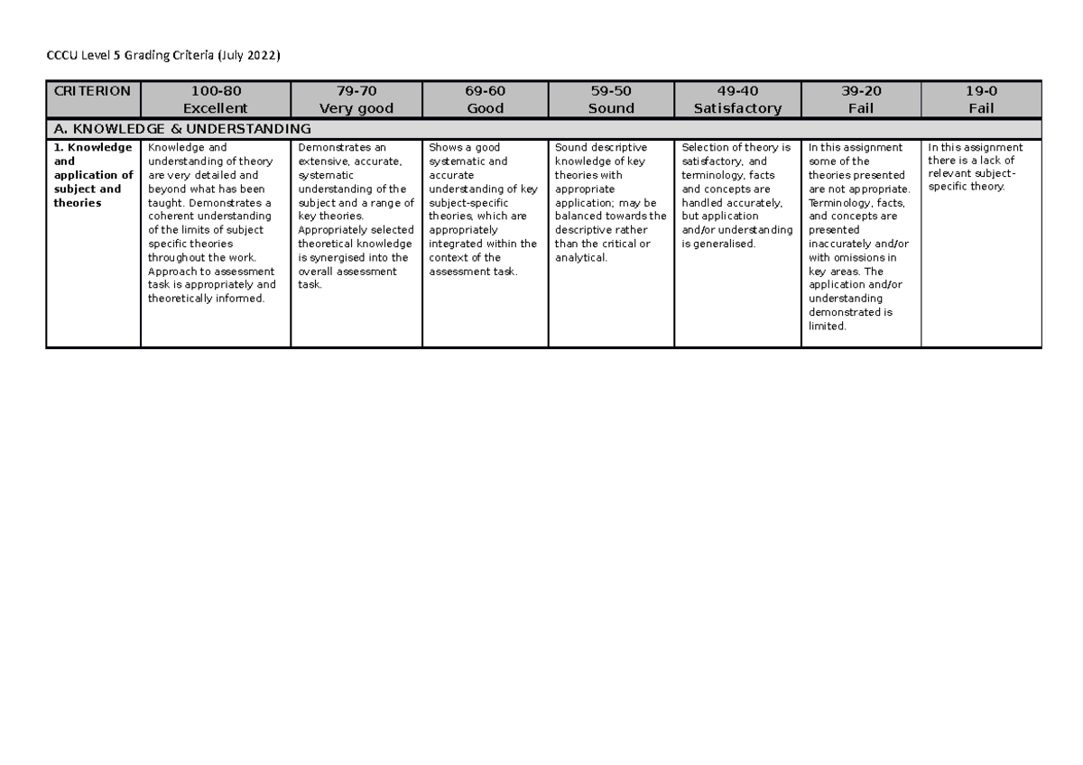 EBNC-Grading-Criteria - CRITERION 100- Excellent 79- Very good 69- Good ...