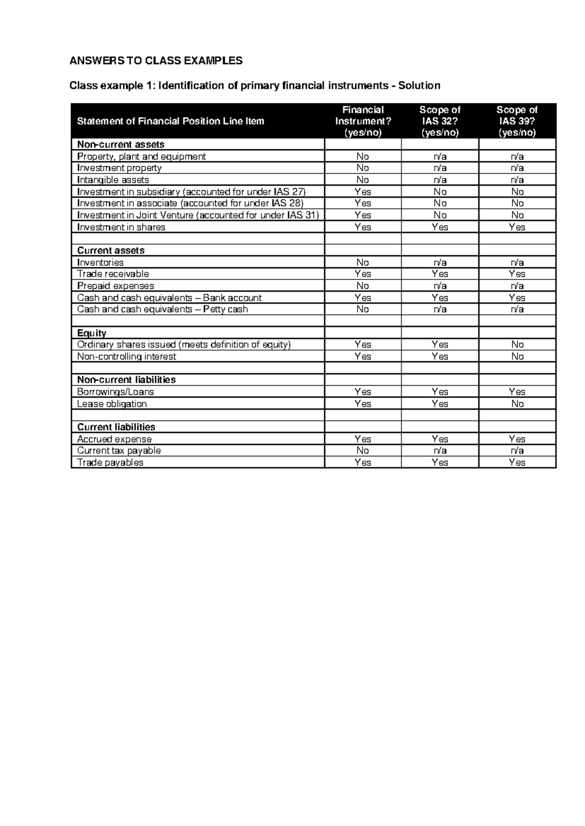 Solutions to class examples 1-8 - ANSWERS TO CLASS EXAMPLES Class ...