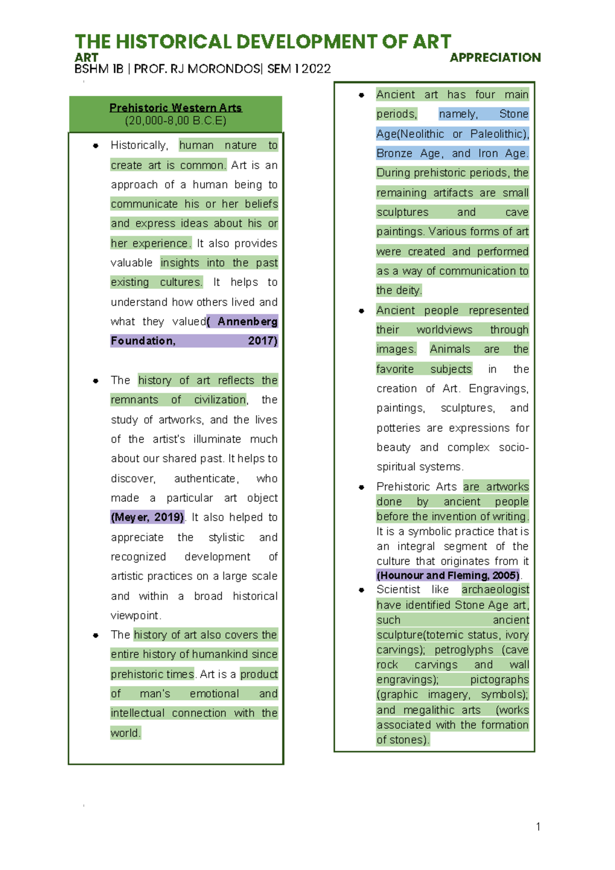 The Historical Development of art - ART APPRECIATION BSHM 1B | PROF. RJ ...