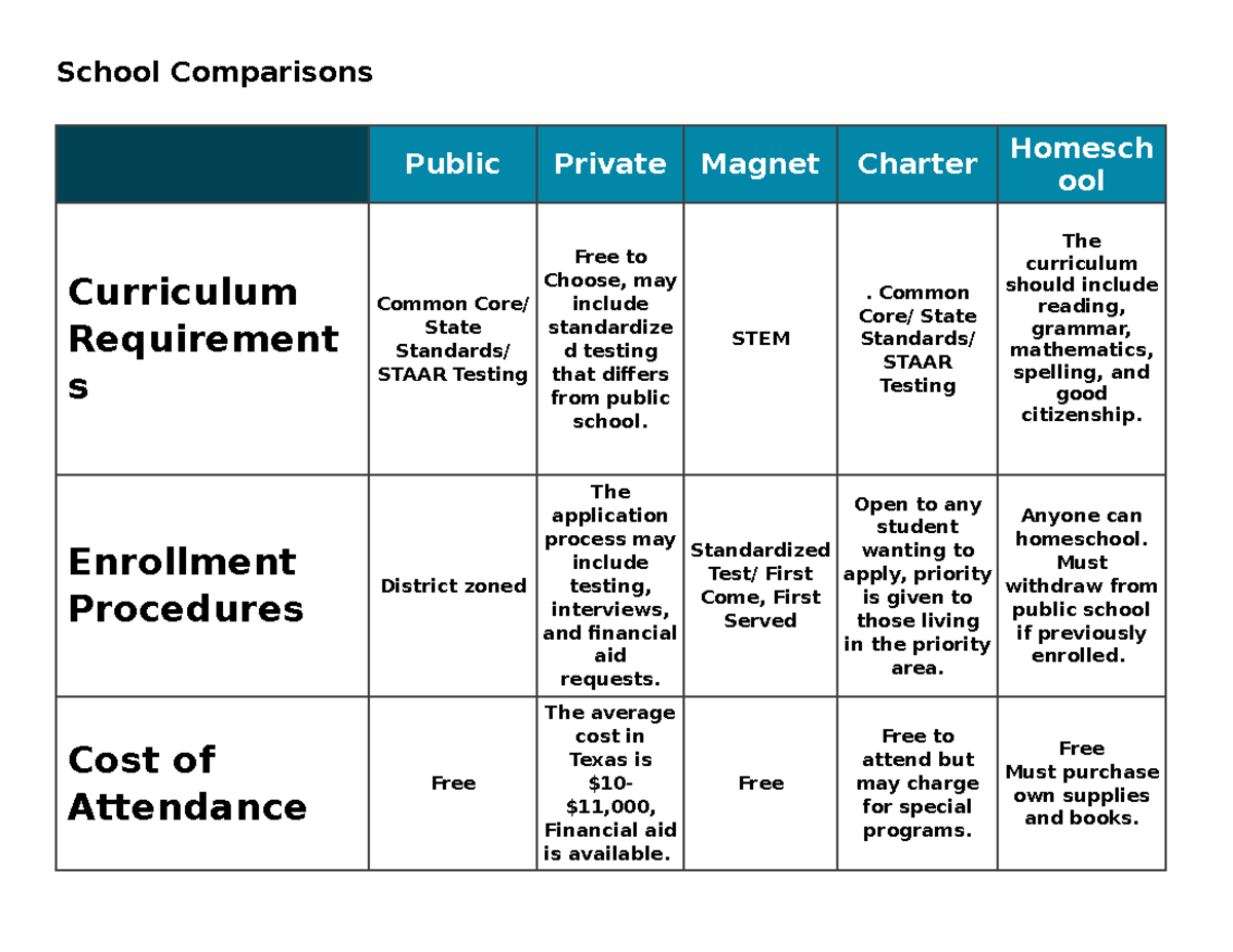 A-1 Today's Schools - School Comparisons Public Private Magnet Charter ...