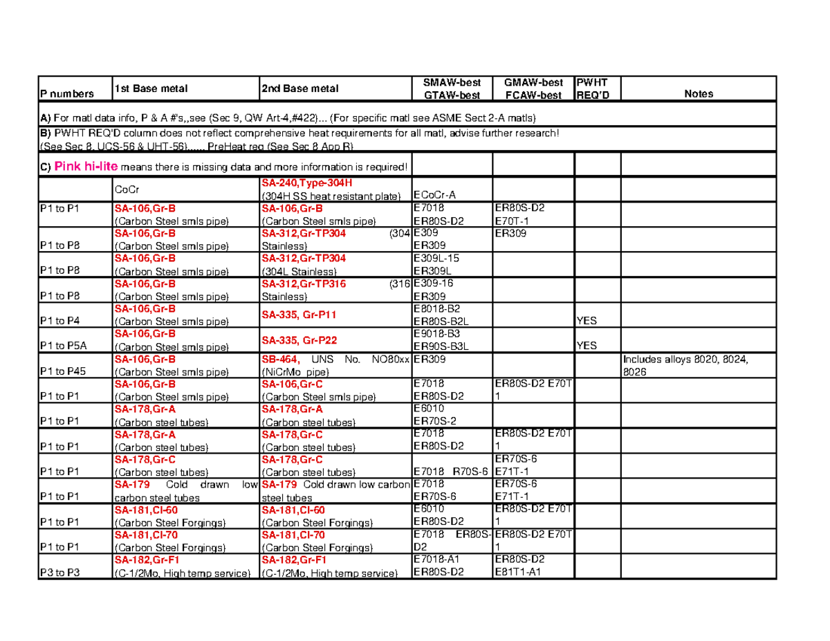 Electrode Selection Chart - P numbers 1st Base metal 2nd Base metal ...